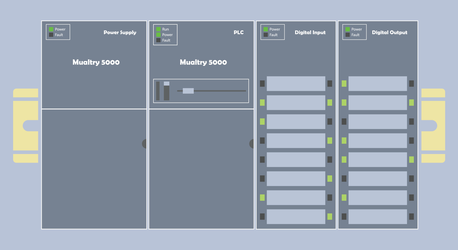 Plc Programable Logic Controller With Input And Output Flat Design 9539356 Vector Art At Vecteezy 2799
