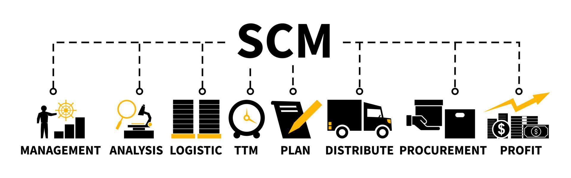 SCM Vector Illustration Banner for Supply Chain Management with icon 9572509 Vector Art at Vecteezy