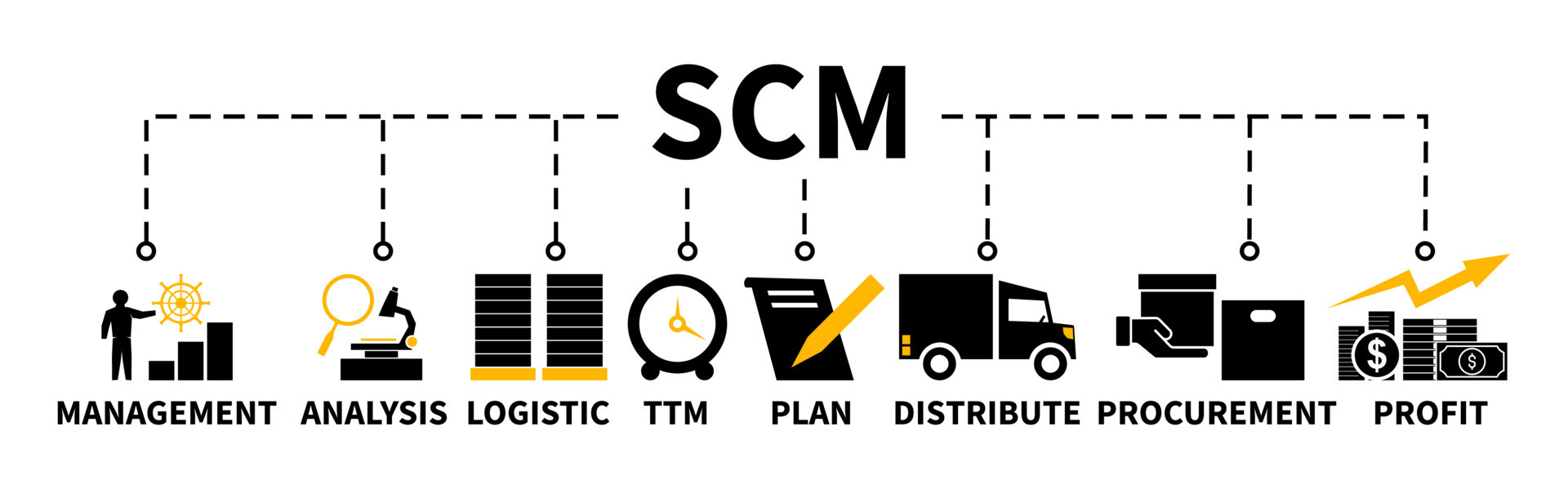 SCM Vector Illustration Banner for Supply Chain Management with icon ... SCM Vector Illustration Banner for Supply Chain Management with icon ...
