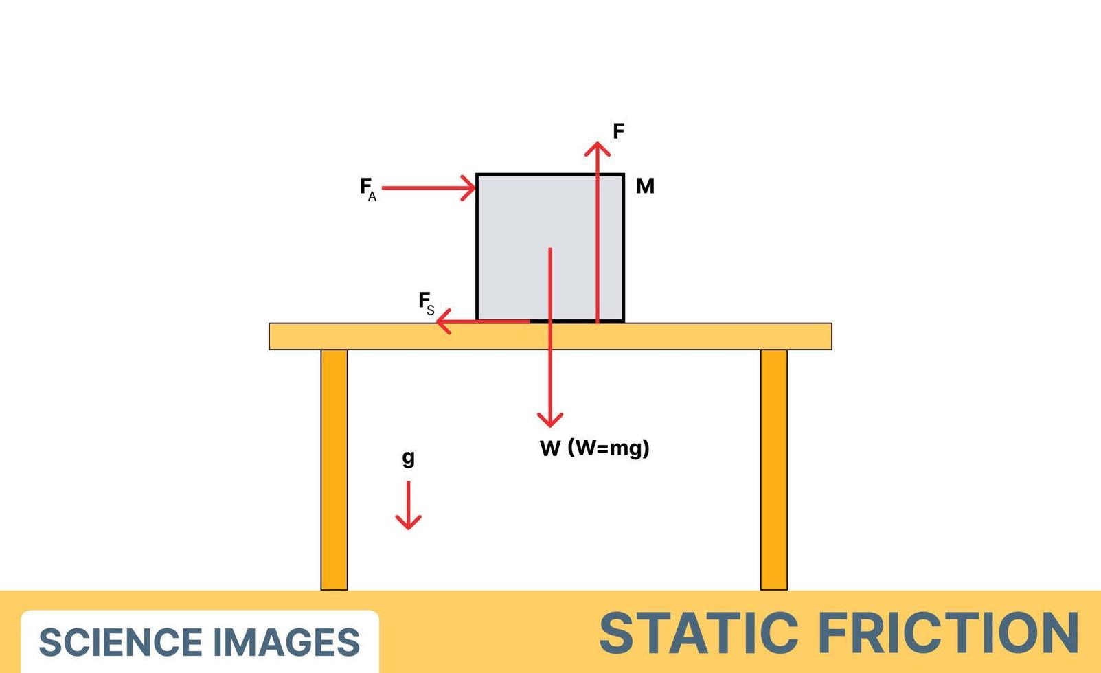 Sliding Friction Diagram Sliding Friction Diagram