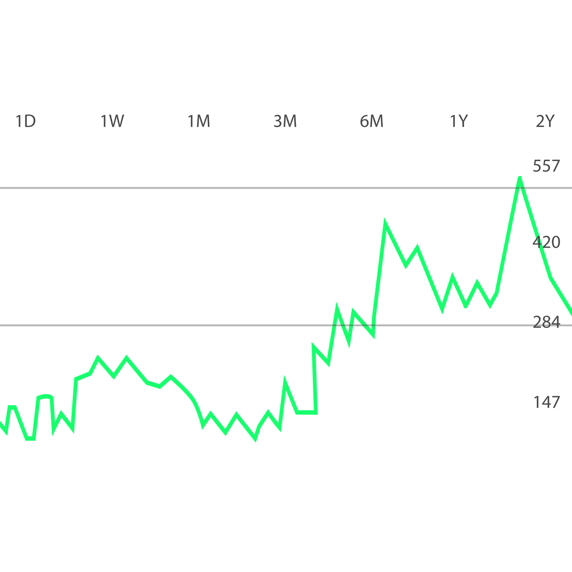 Business profit increasing concept graph chart vector. Stock market ...