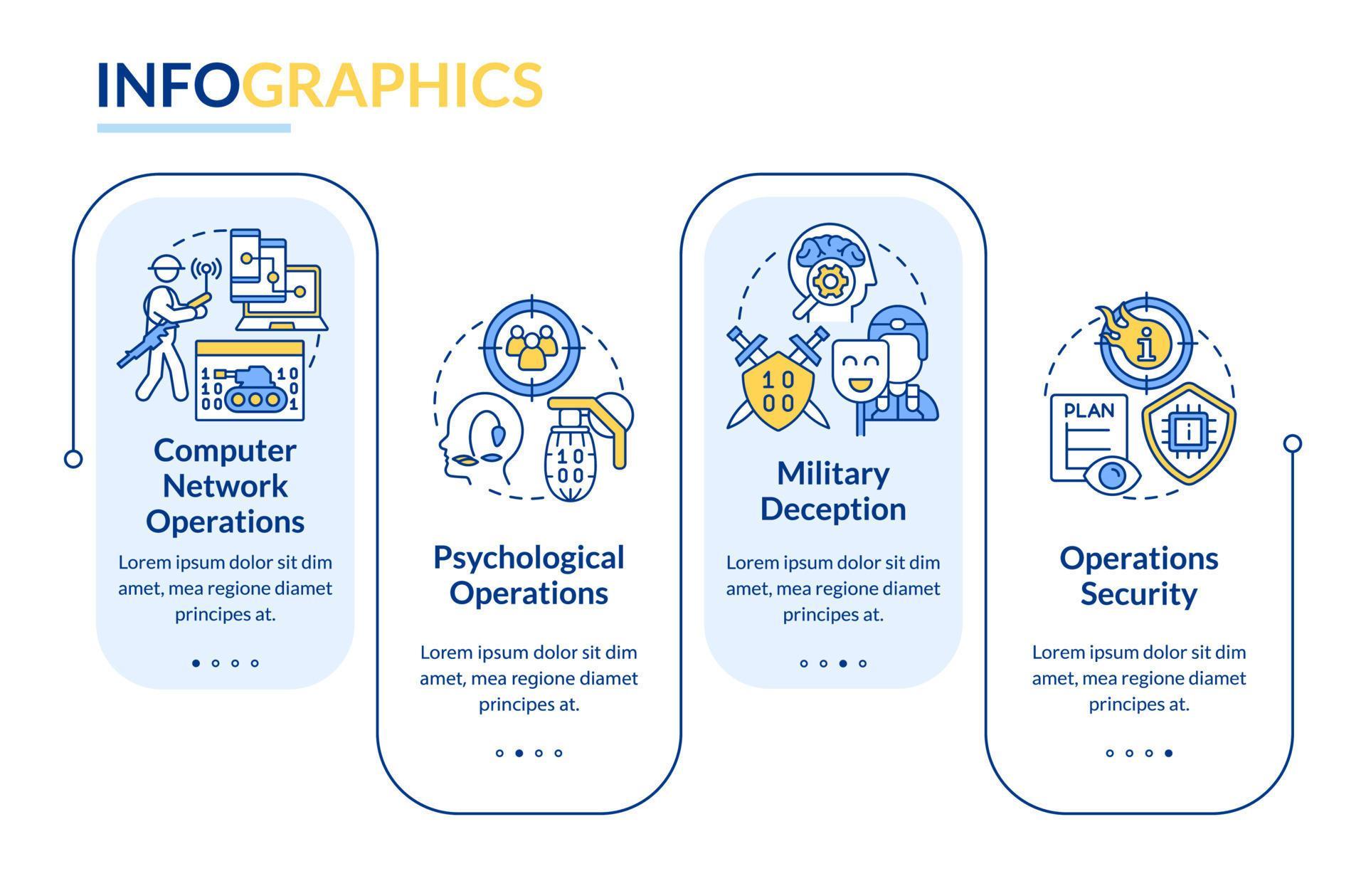Information operations rectangle infographic template. Mislead adversaries. Data visualization ...