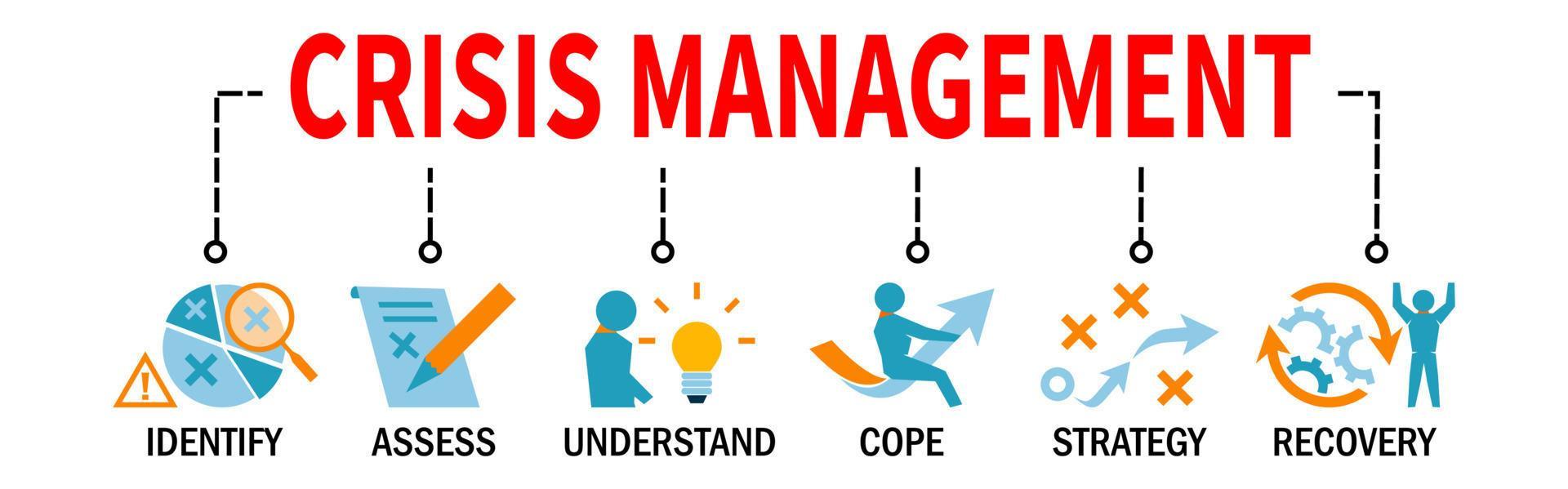 Crisis Management banner vector illustration handling process of a disruptive and unexpected ...