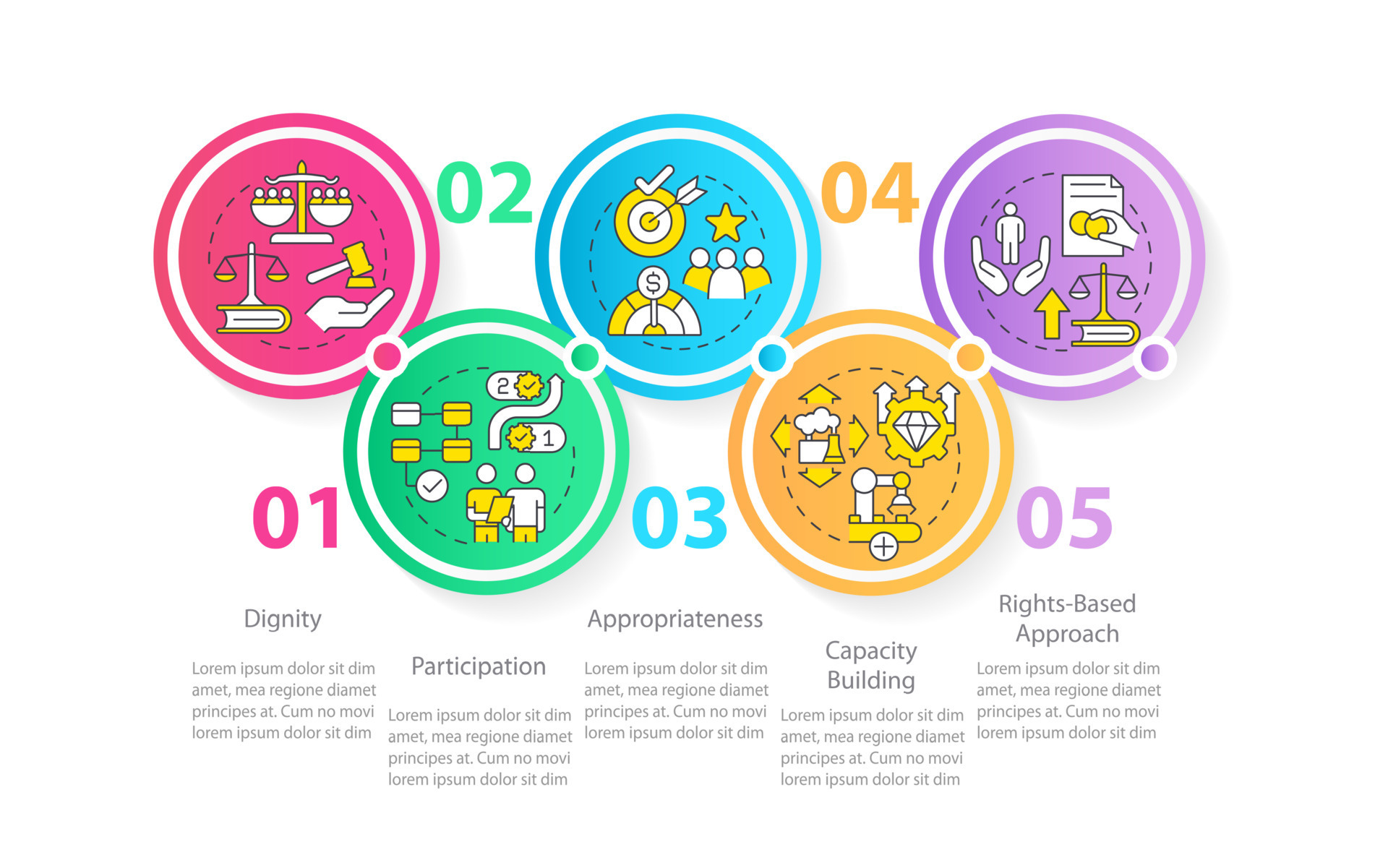Concepts of international cooperation circle infographic template. Data visualization with 5 ...
