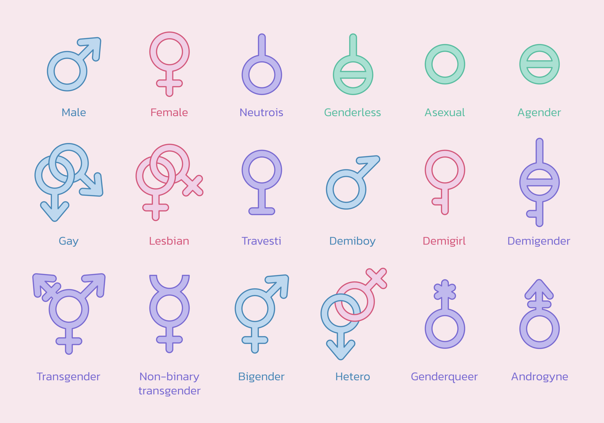 Gender Symbol Collection Sexual Orientation Signs Male Female Gay
