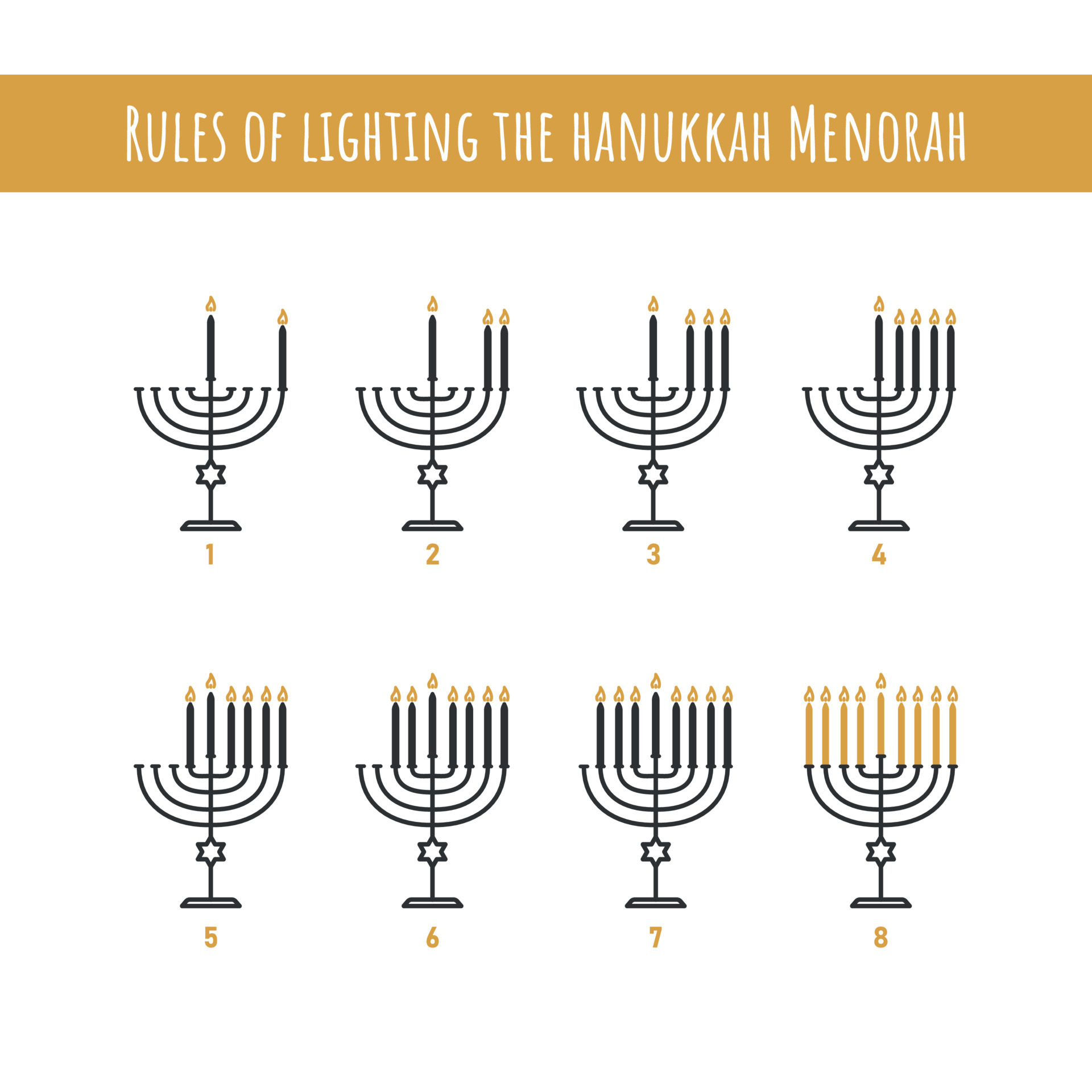 Hanukkah Menorah Rules Of Lighting Step By Step Hanukkiah Line Icon