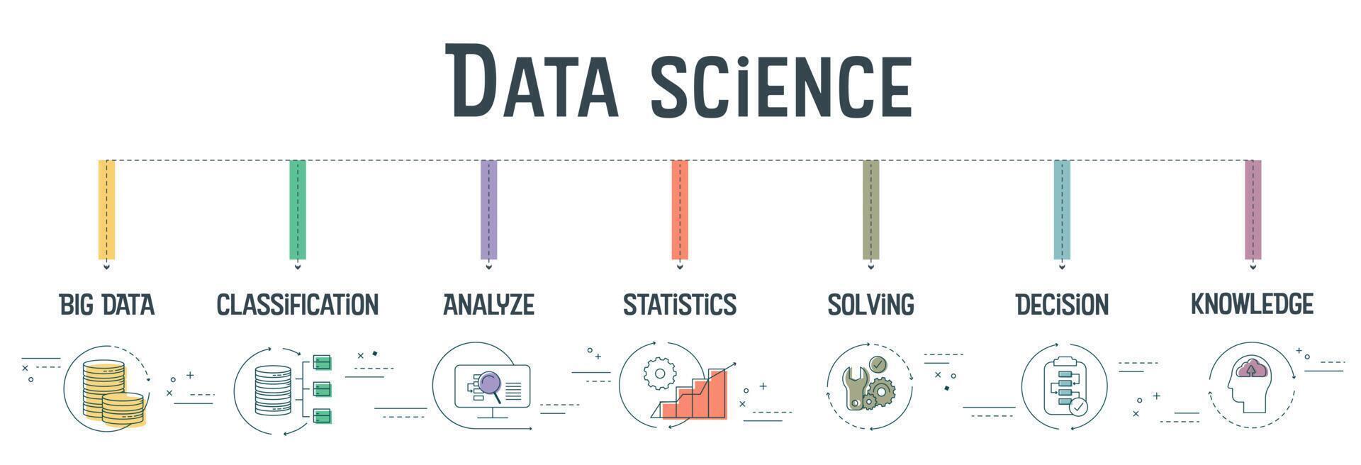 Data Science banner concept has 7 steps to analyze such as Big Data ...