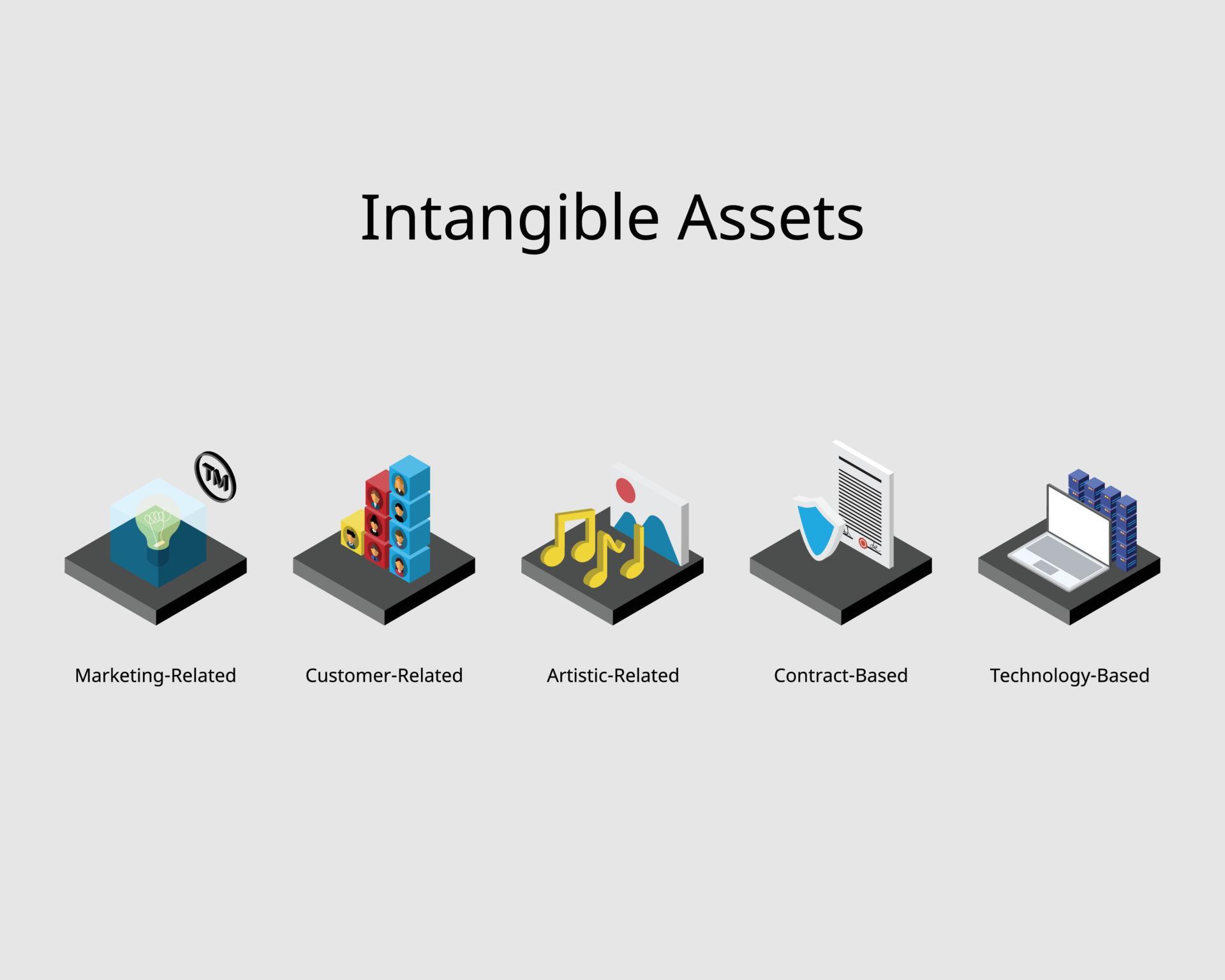 Intangible Assets In Balance Sheet With Example List Such As Marketing intangible-assets-in-balance-sheet-with-example-list-such-as-marketing