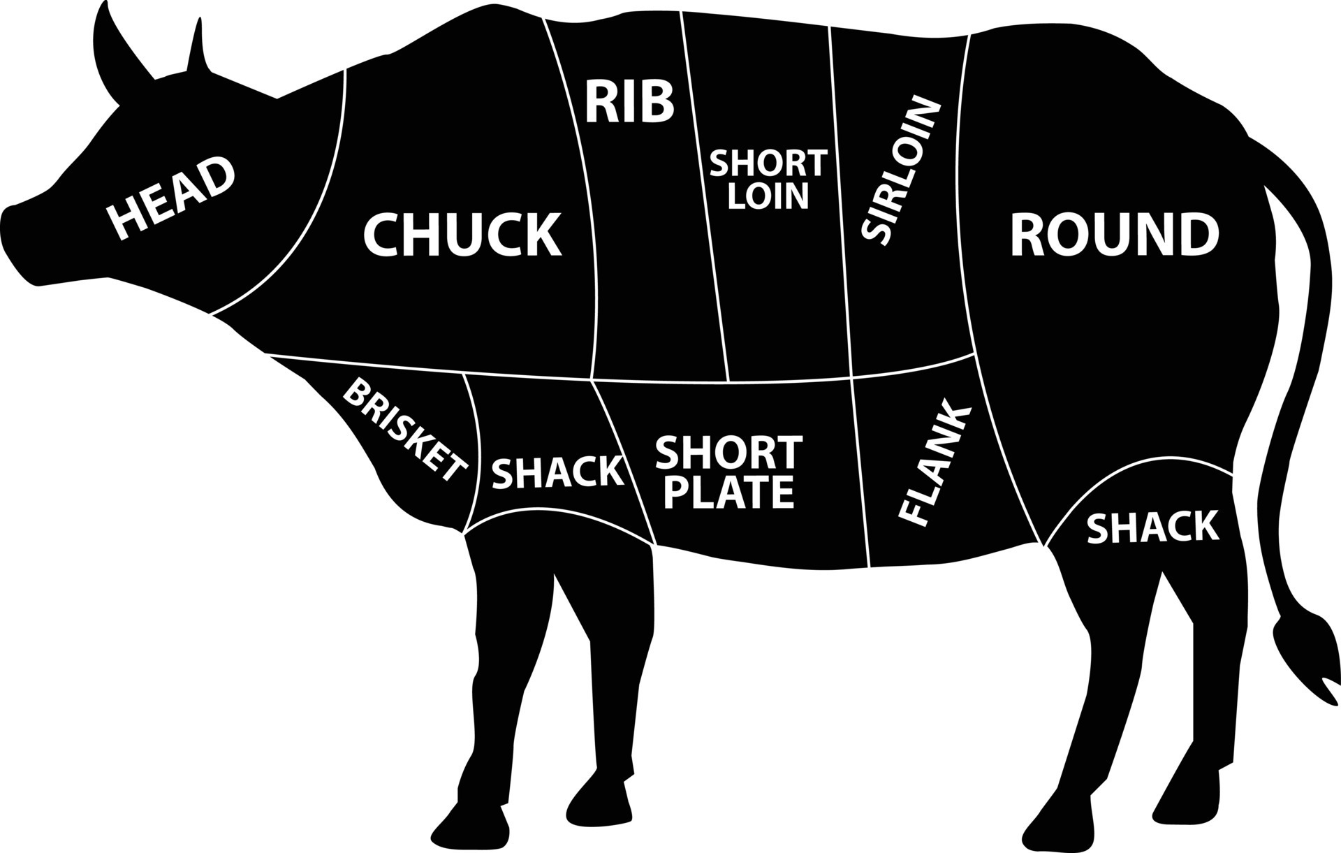 Cow Cut Chart