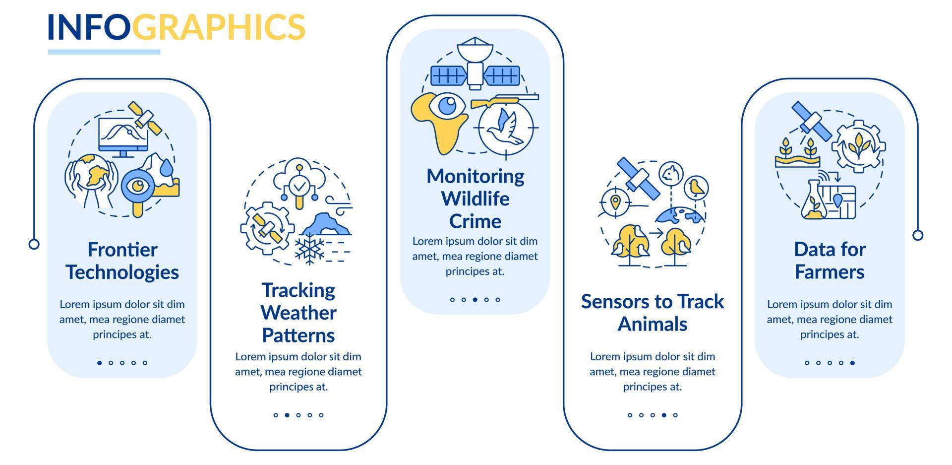 Space technology and climate change rectangle infographic template. Data visualization with 5 ...