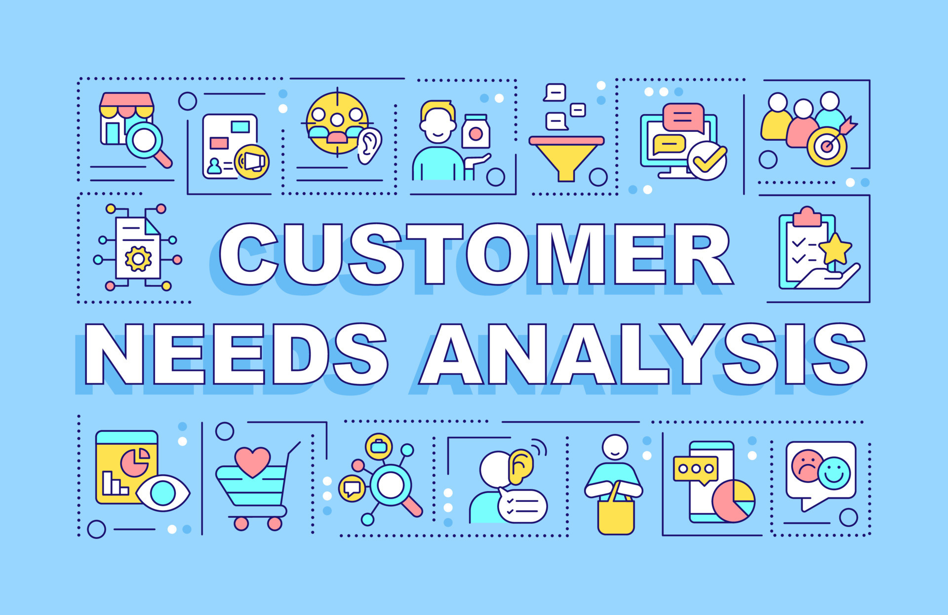 Customer Needs Analysis Customer Needs Analysis