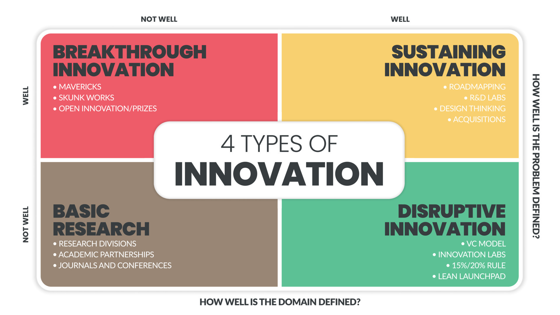 4 Types of Innovation matrix infographic presentation is a vector ... 4 Types of Innovation matrix infographic presentation is a vector ...
