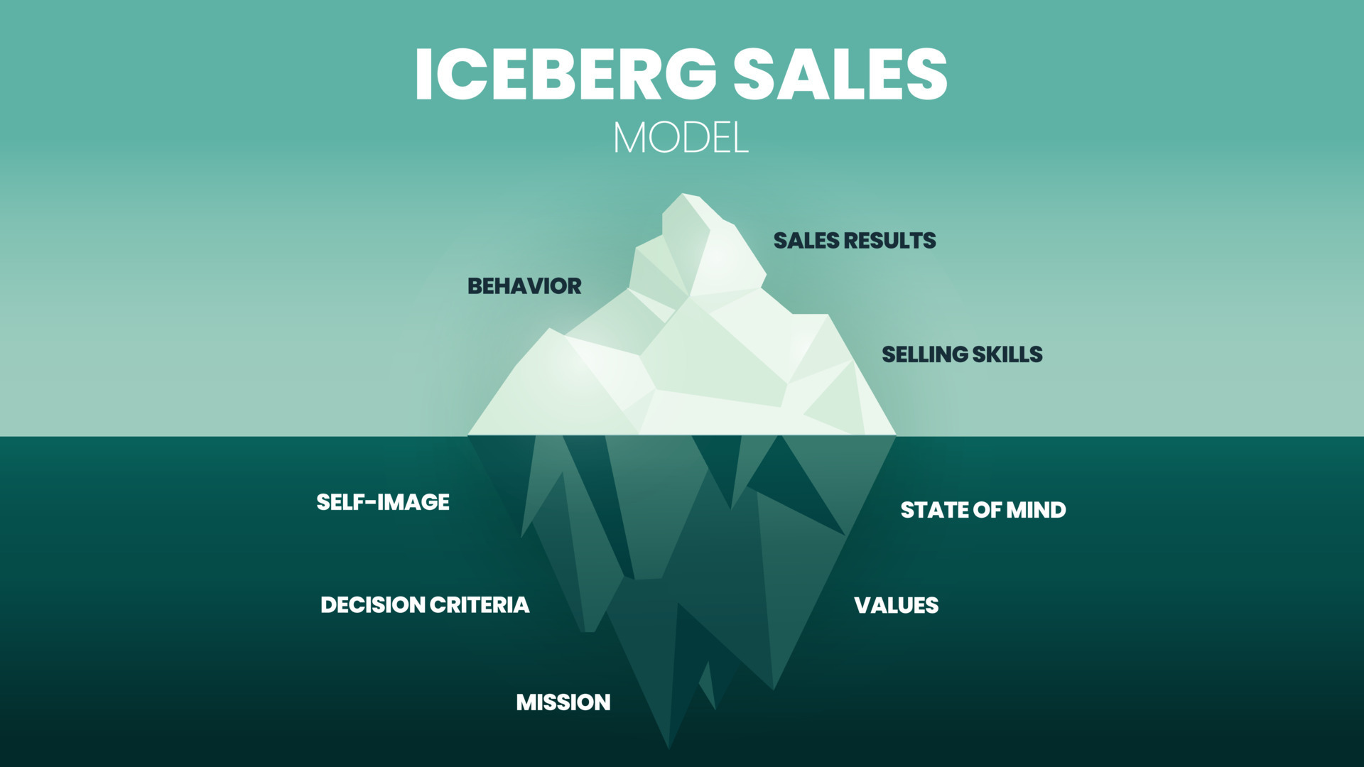 Systems Thinking The Iceberg Model Of Mind - vrogue.co Systems Thinking The Iceberg Model Of Mind - vrogue.co