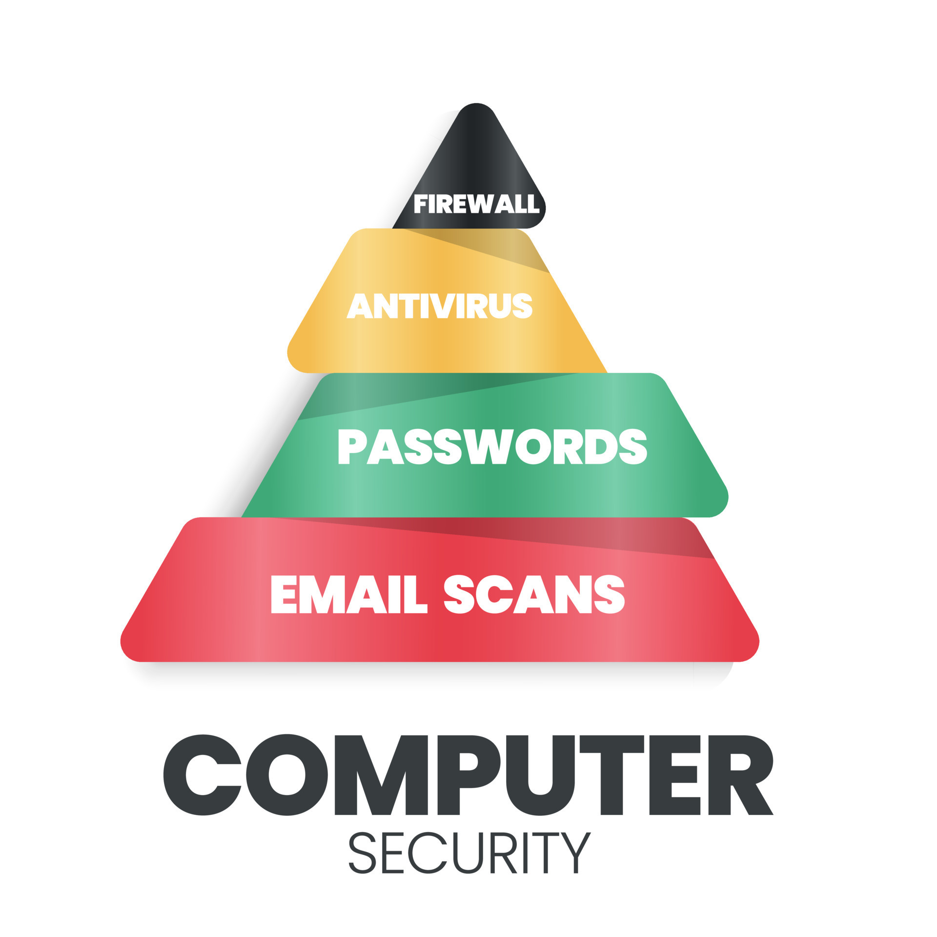 A Vector Of Computer Security Cybersecurity Or Information Technology Security It Security Is