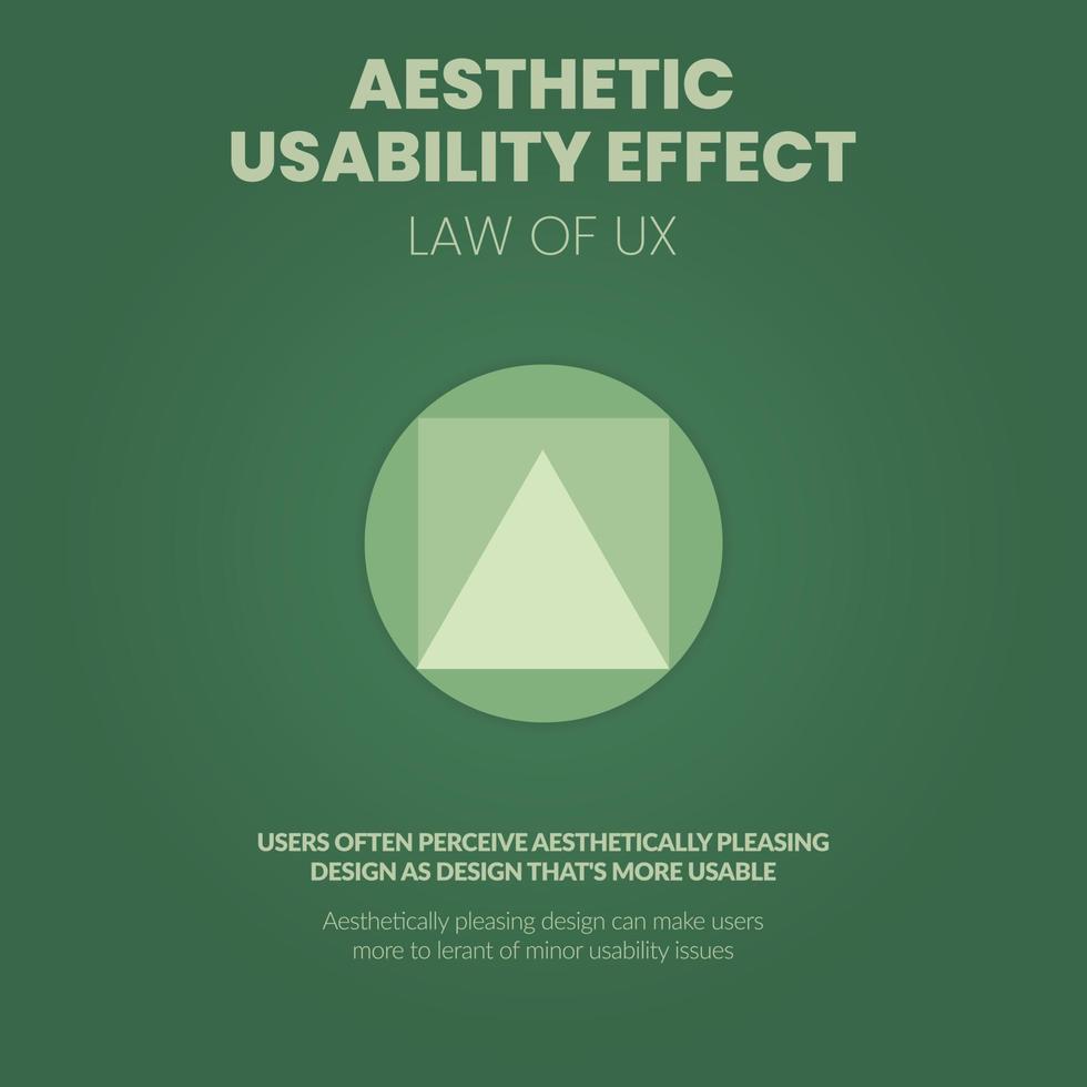 The vector illustration of Aesthetic Usability Beauty on Duty for User ...