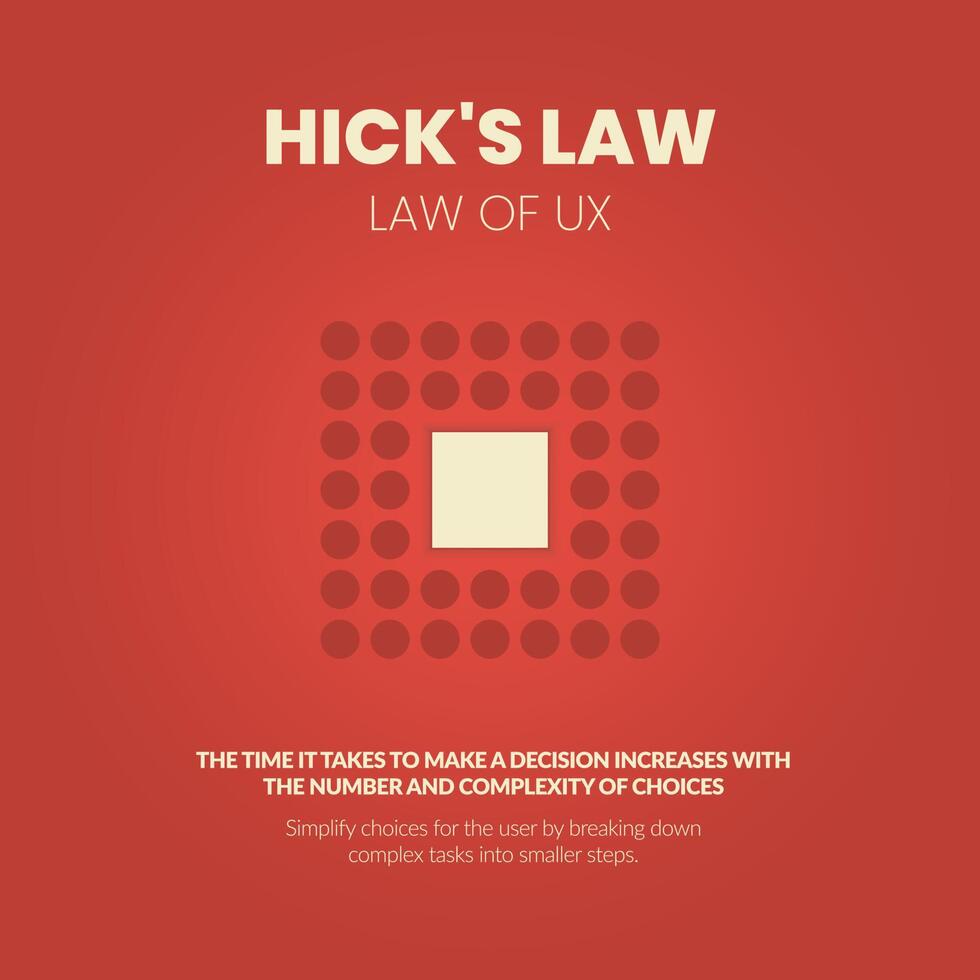 The vector illustration of hick's Law concept is more choices you ... The vector illustration of hick's Law concept is more choices you ...