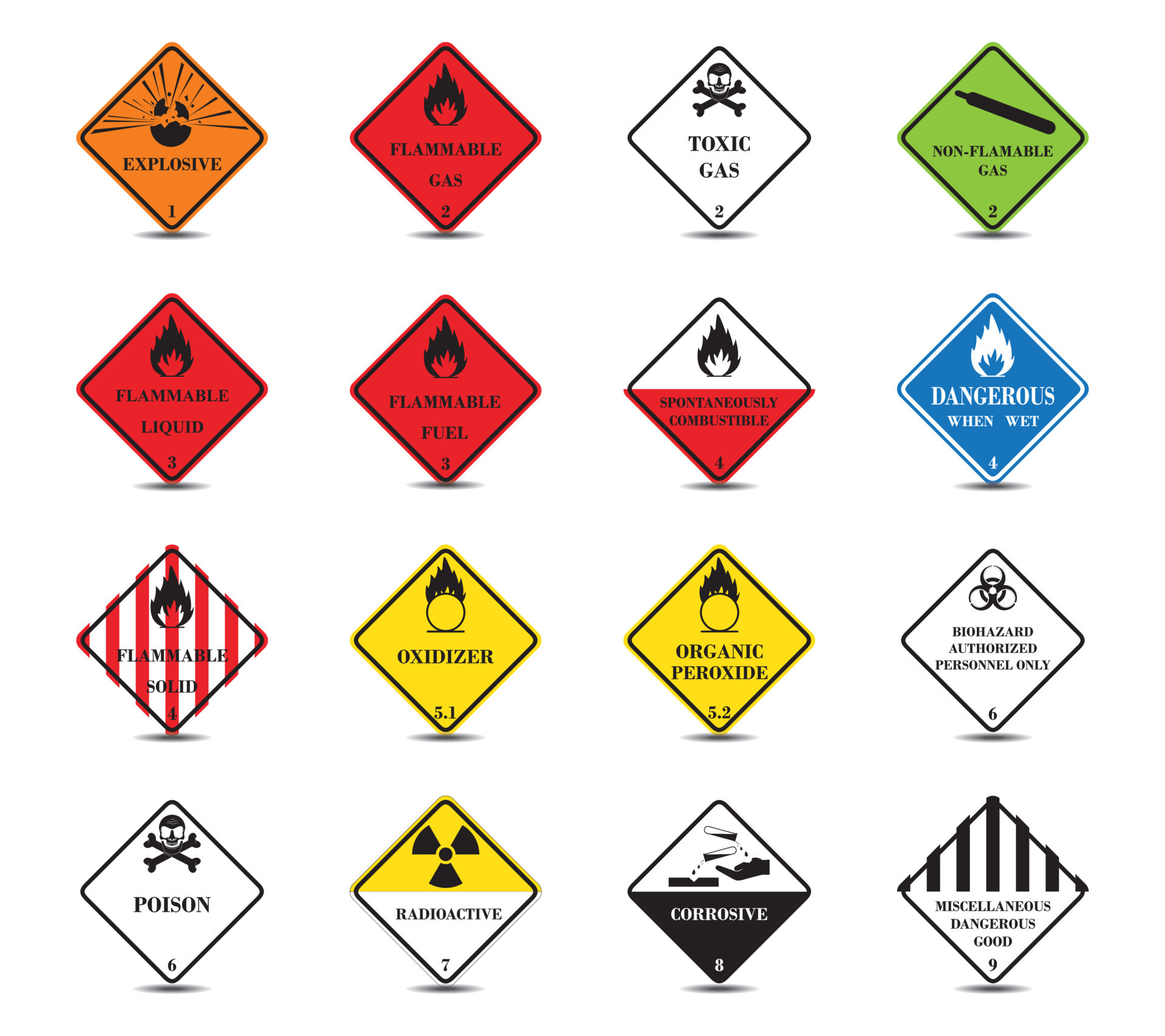 Classification of dangerous goods. Warning sign of Globally Harmonized ... Classification of dangerous goods. Warning sign of Globally Harmonized ...