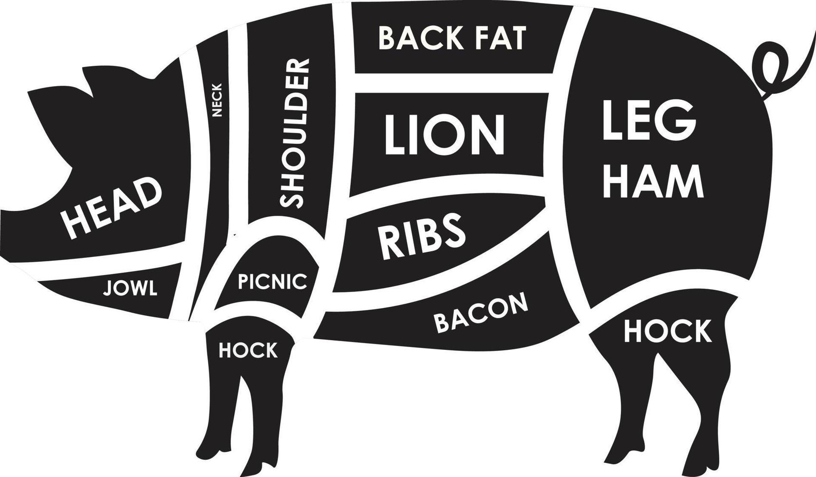 Butcher Pig Diagram Butcher Pig Diagram