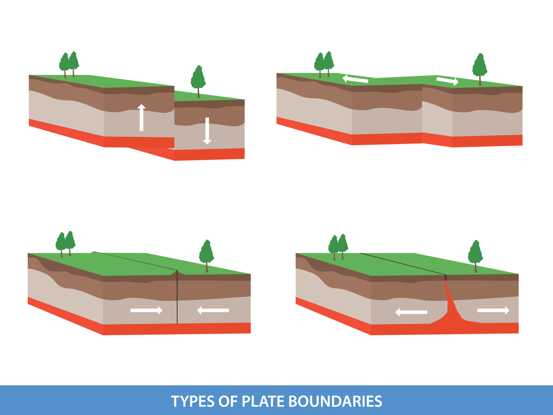 tectonic plate interactions. Types of plate boundaries 10935318 Vector ... tectonic plate interactions. Types of plate boundaries 10935318 Vector ...