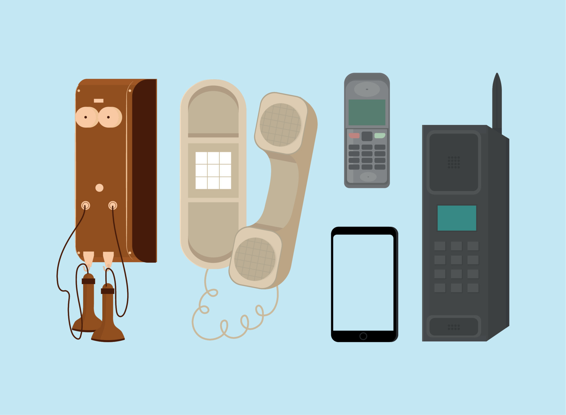 Visual Phone Progression Visual Phone Progression