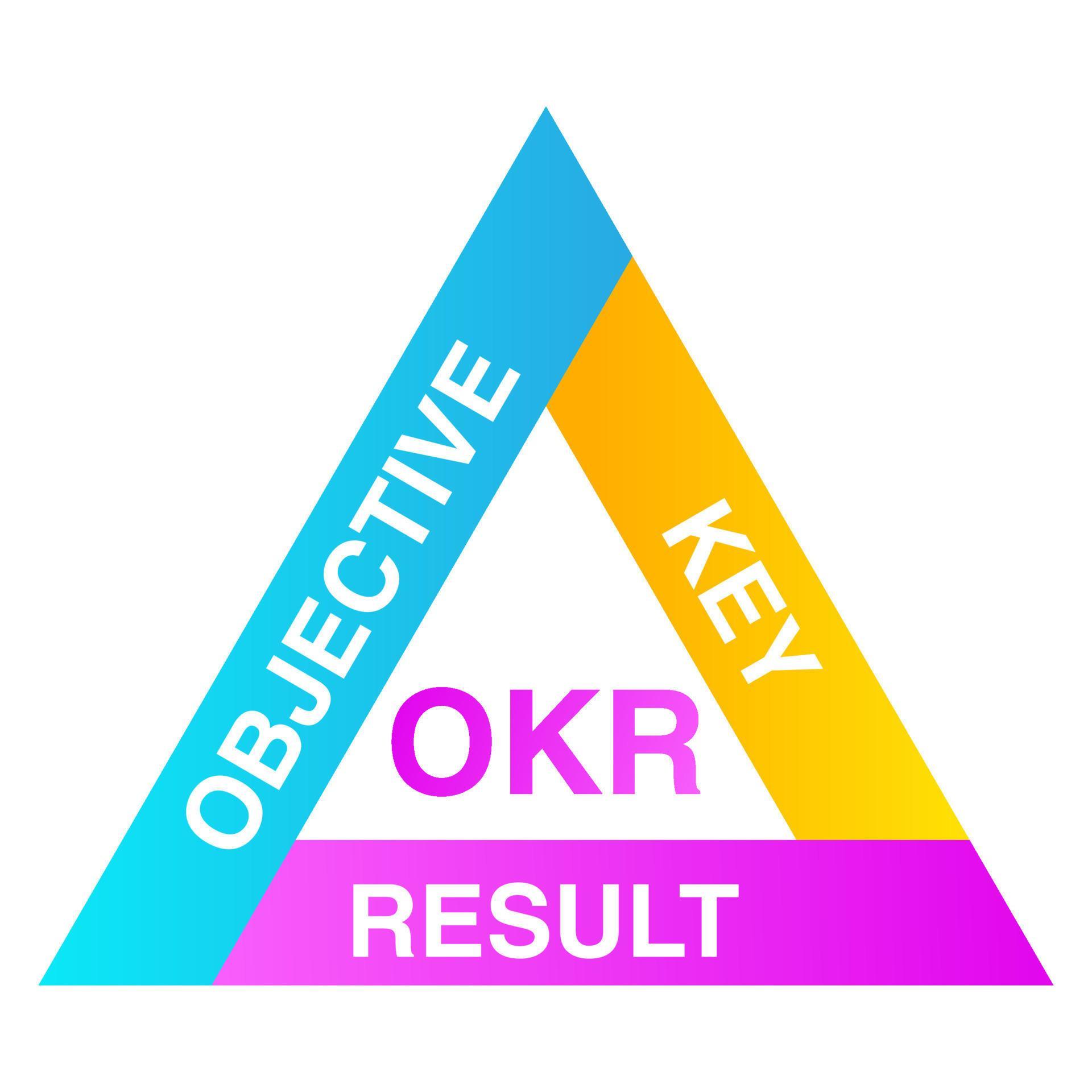 OKR business concept. Design of icons, logo for the website.Objectives and key results.Word ...