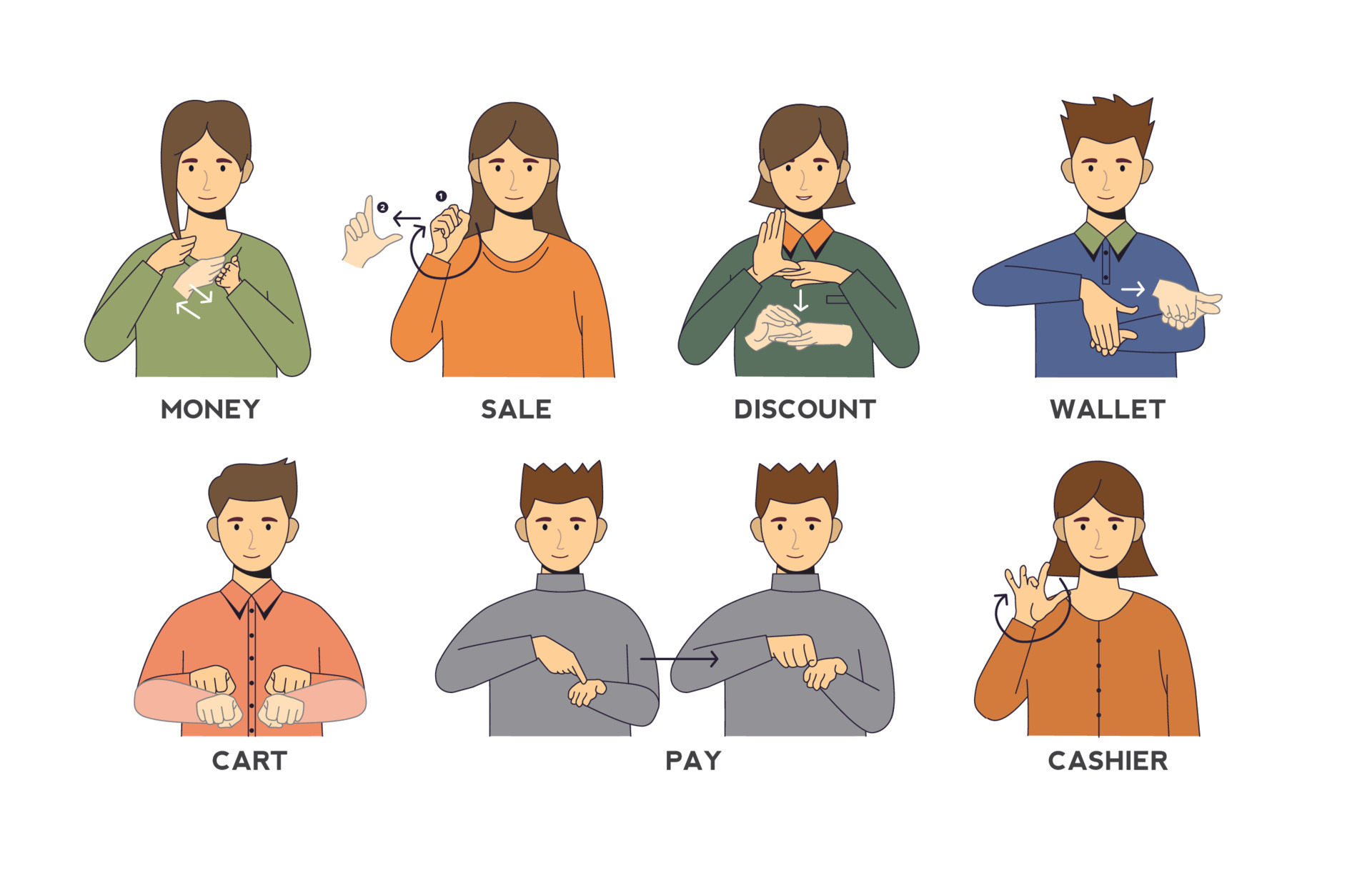 Sign Language Shopping Collection 11017091 Vector Art at Vecteezy