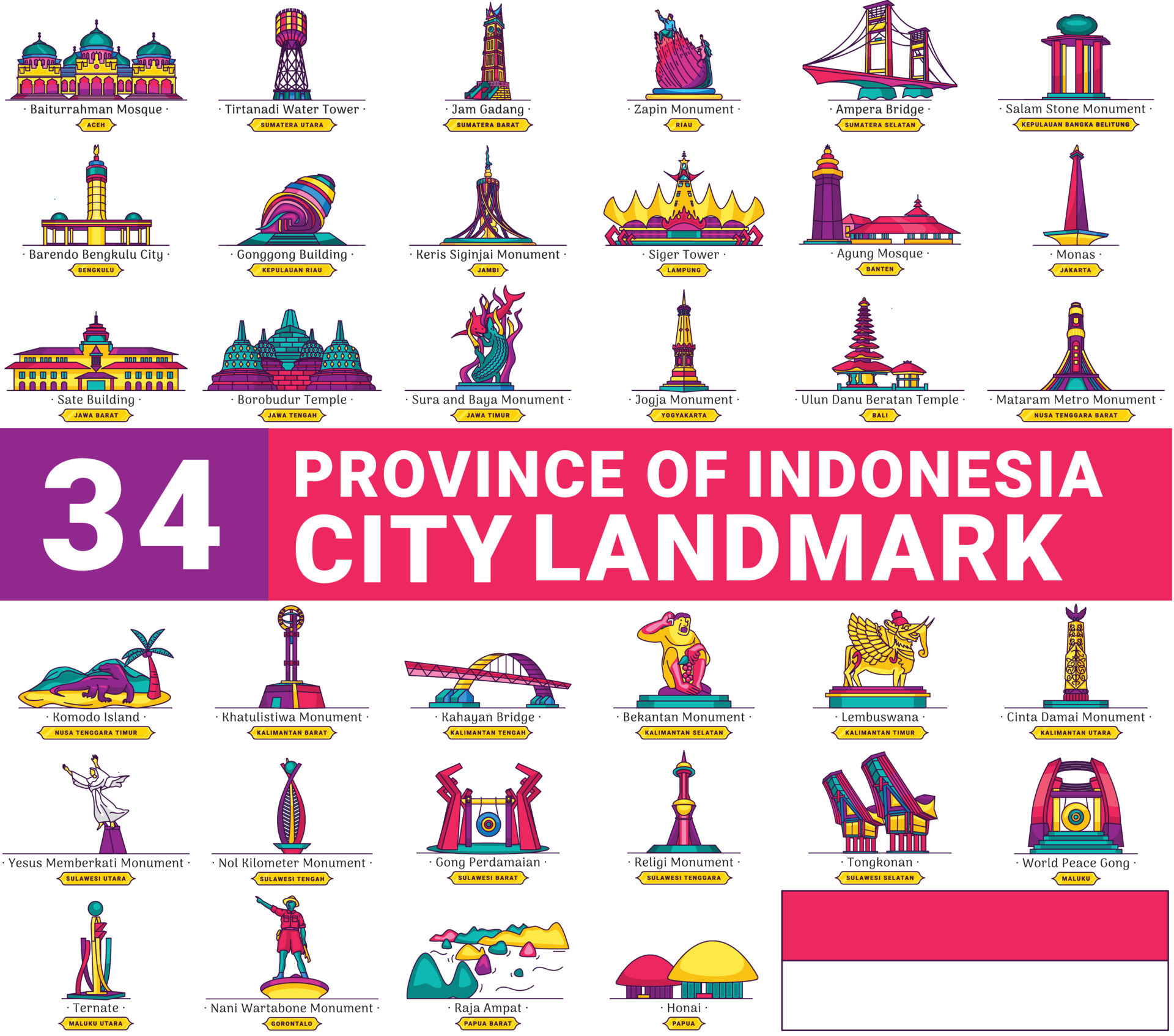Indonesia City Landmark Collection 11049109 Vector Art at Vecteezy