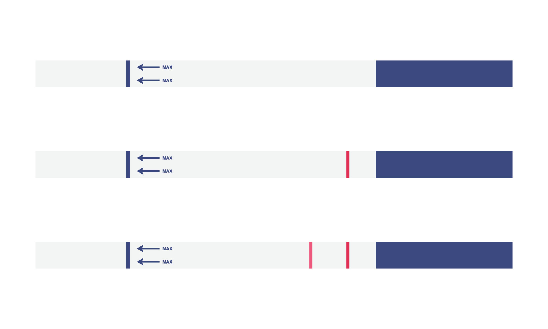 Set Of Pregnancy Test Results Vector Illustration Pregnancy Positive And Negative Test 1 Stripe