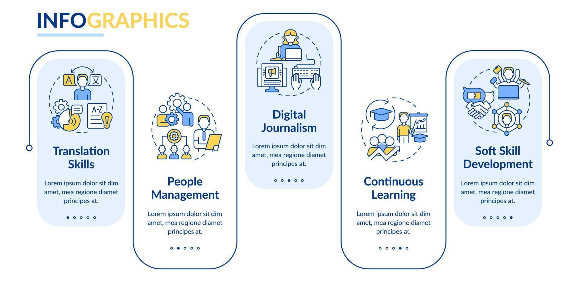 Desired skills for future employment rectangle infographic template. Data visualization with 5 ...