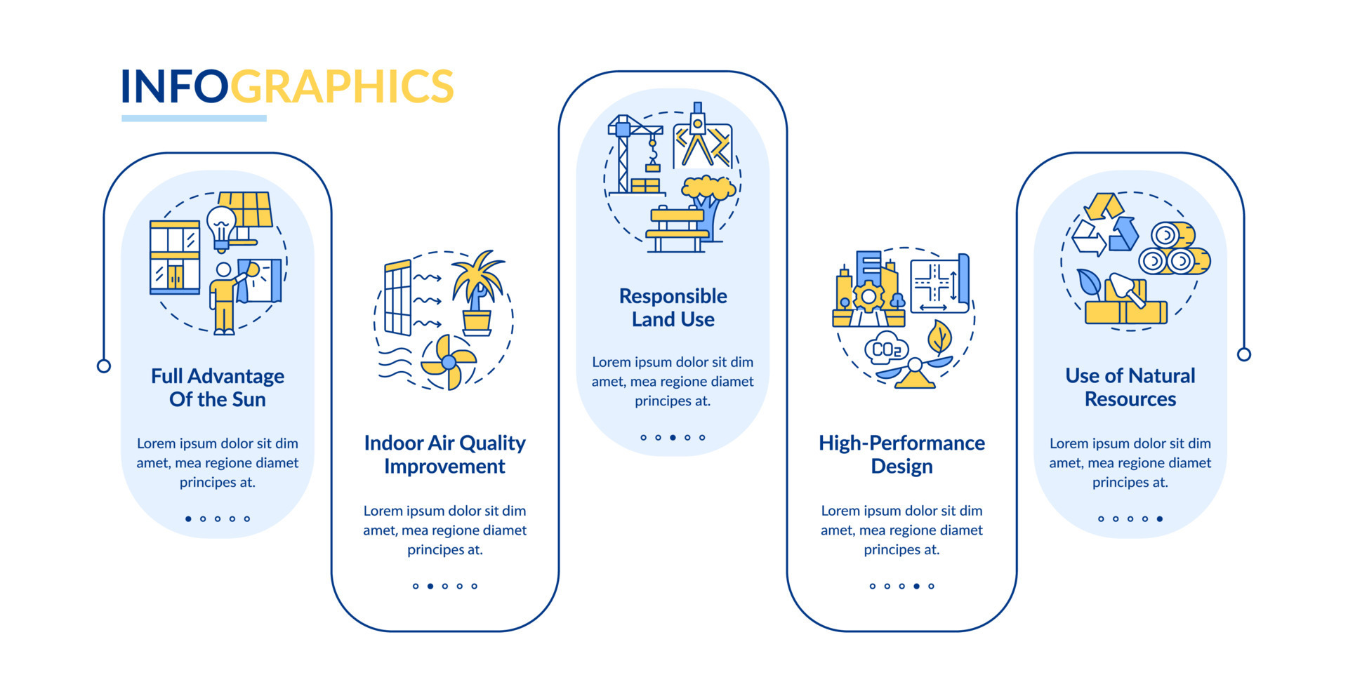 Green building strategies rectangle infographic template. Responsibility. Data visualization ...