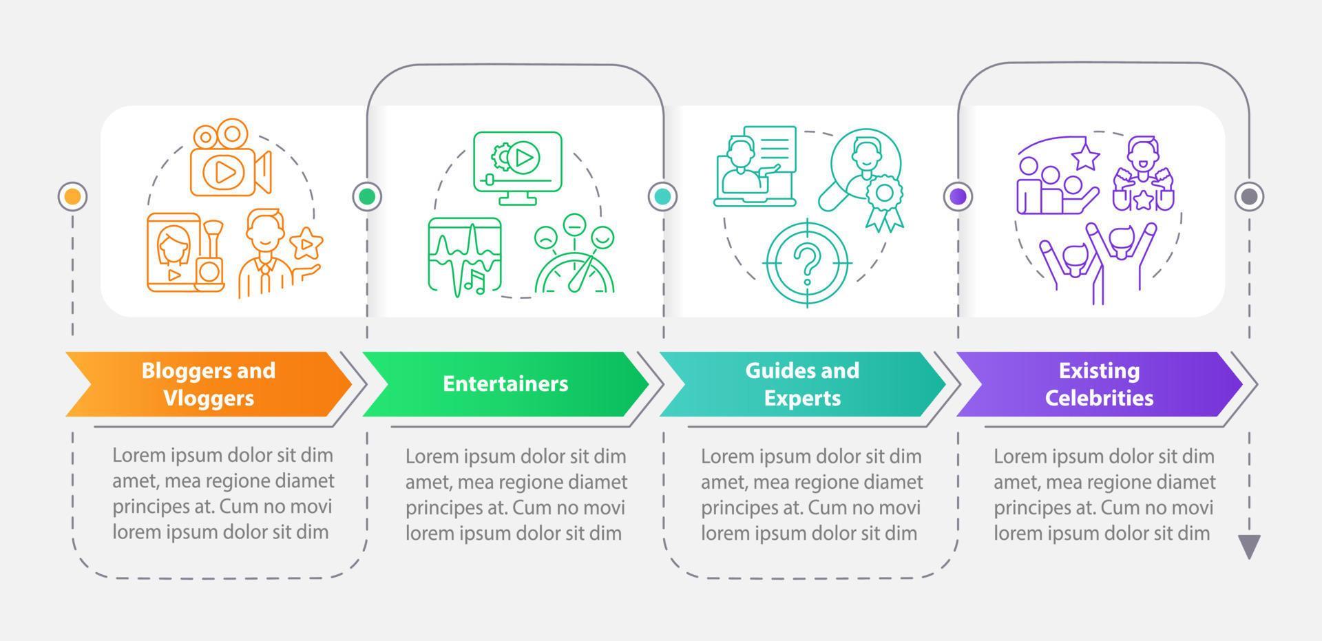 Types of creators rectangle infographic template. Content makers Data ...