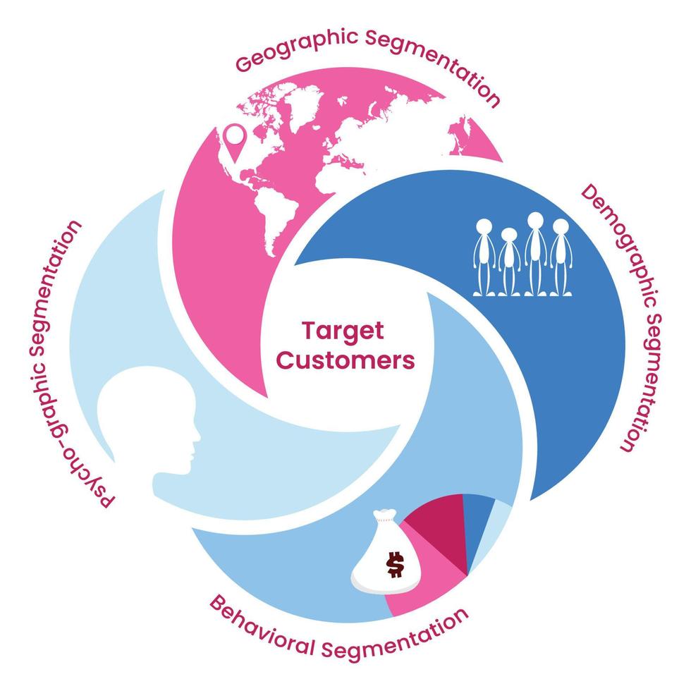 Demographic, Geographic, Psychographic, Behavioral Market Segmentation ... Demographic, Geographic, Psychographic, Behavioral Market Segmentation ...