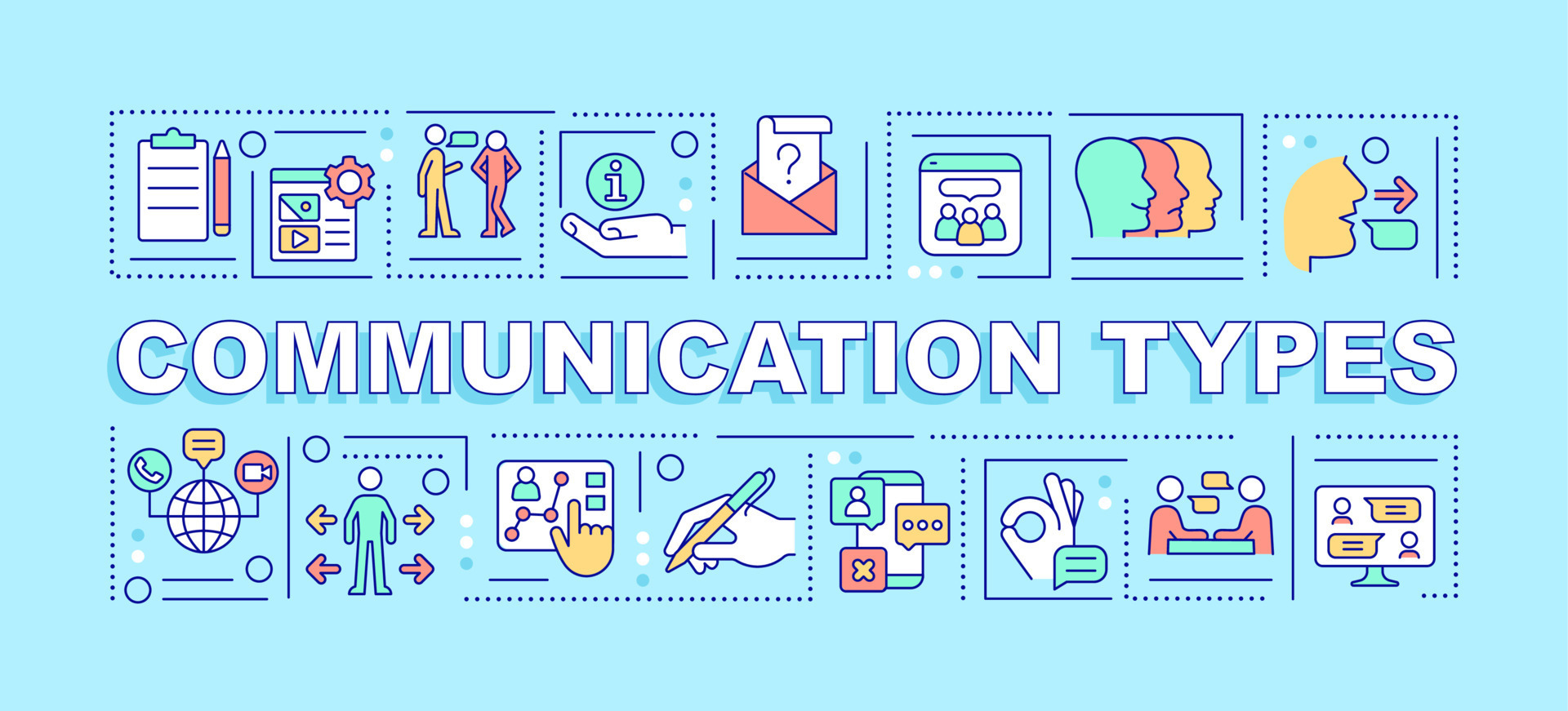 Communication types word concepts turquoise banner. Exchanging ...
