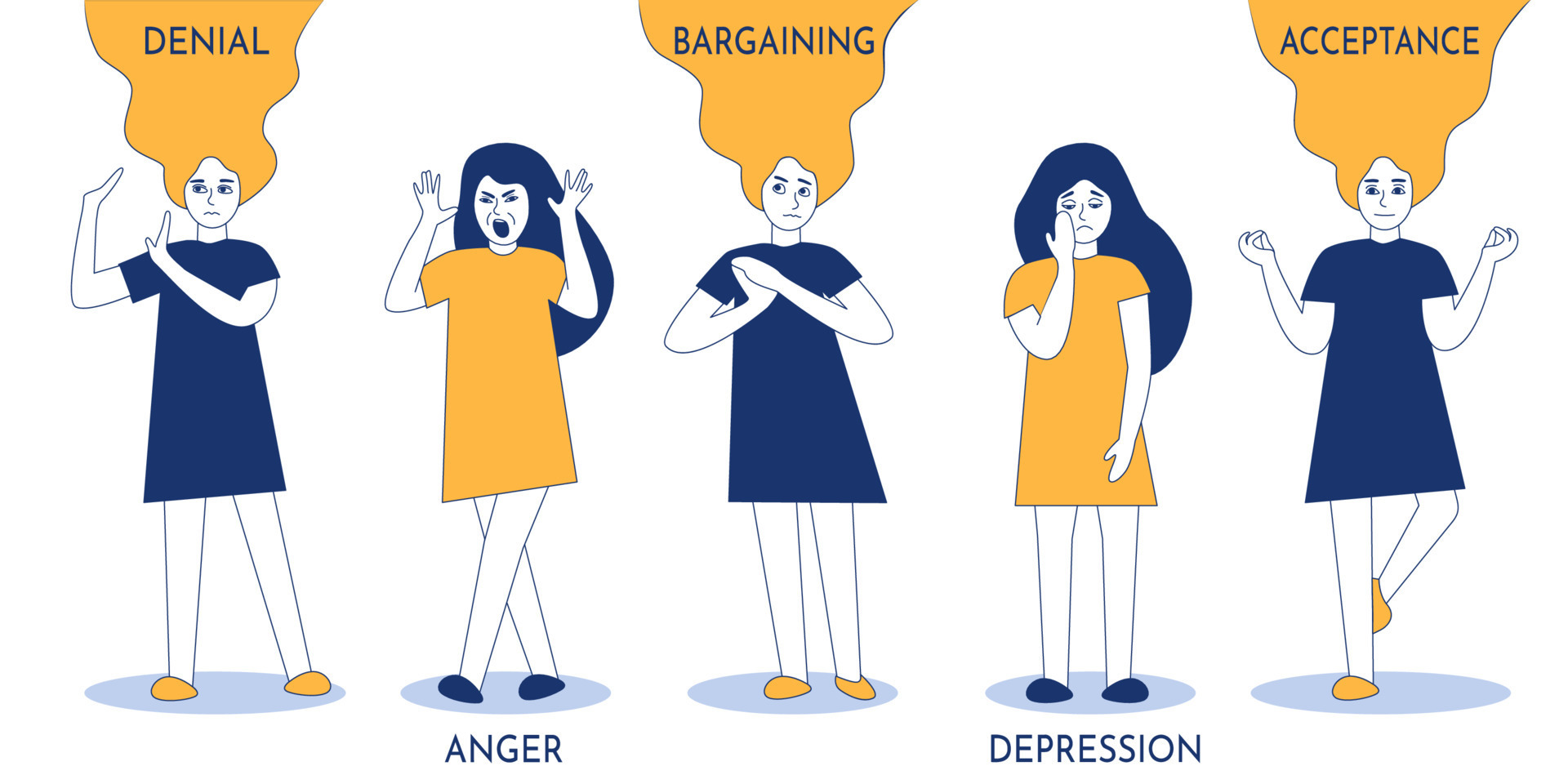 Woman In Different Stages Of Acceptance Denial Anger Bargaining