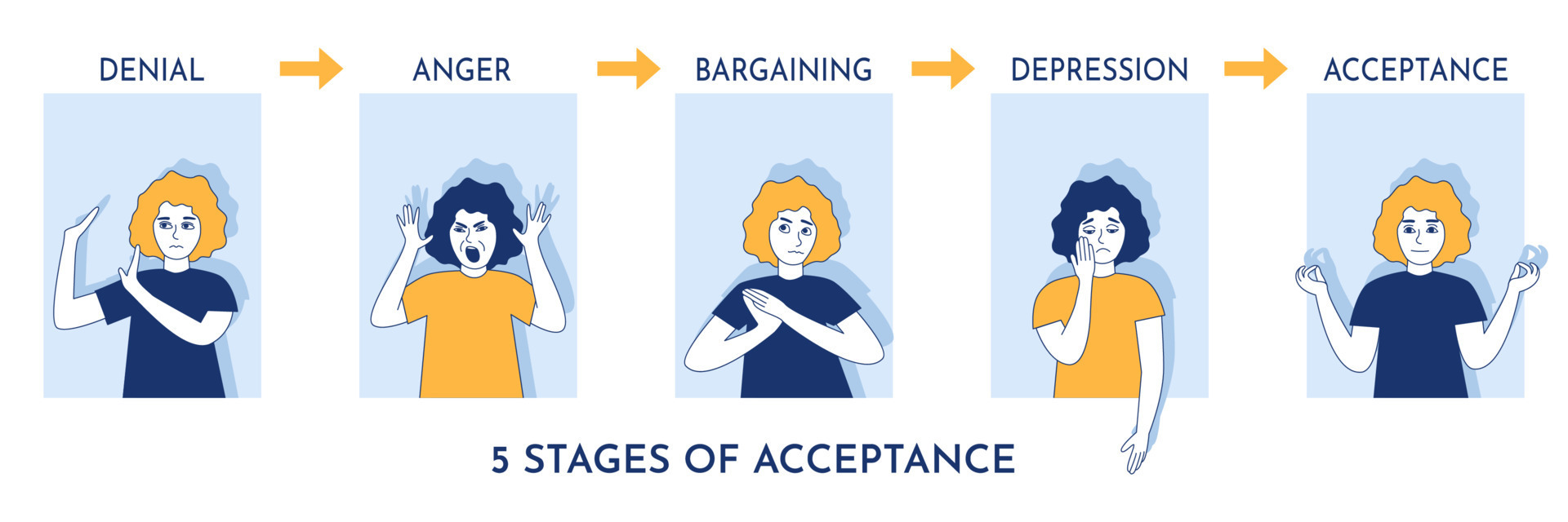 Stages of grief or acceptance psychological concept. Women in windows ... Stages of grief or acceptance psychological concept. Women in windows ...