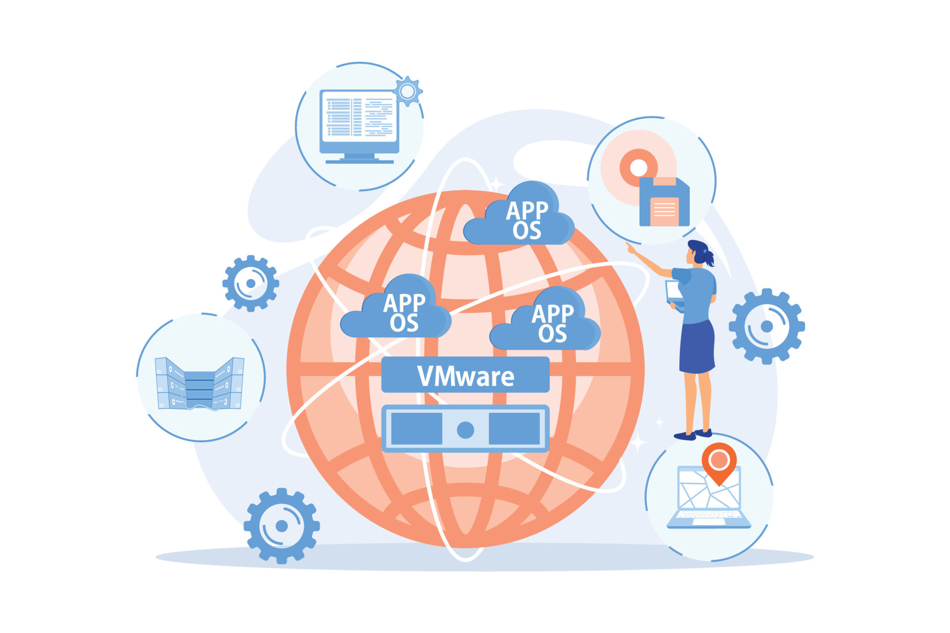 Virtual Machines Operating System And Data Storage Virtualization Technology Process Virtual