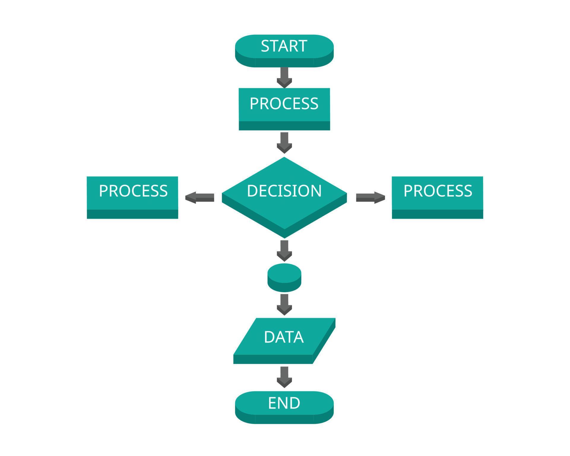 isometric common flowchart symbol process 11443703 Vector Art at Vecteezy