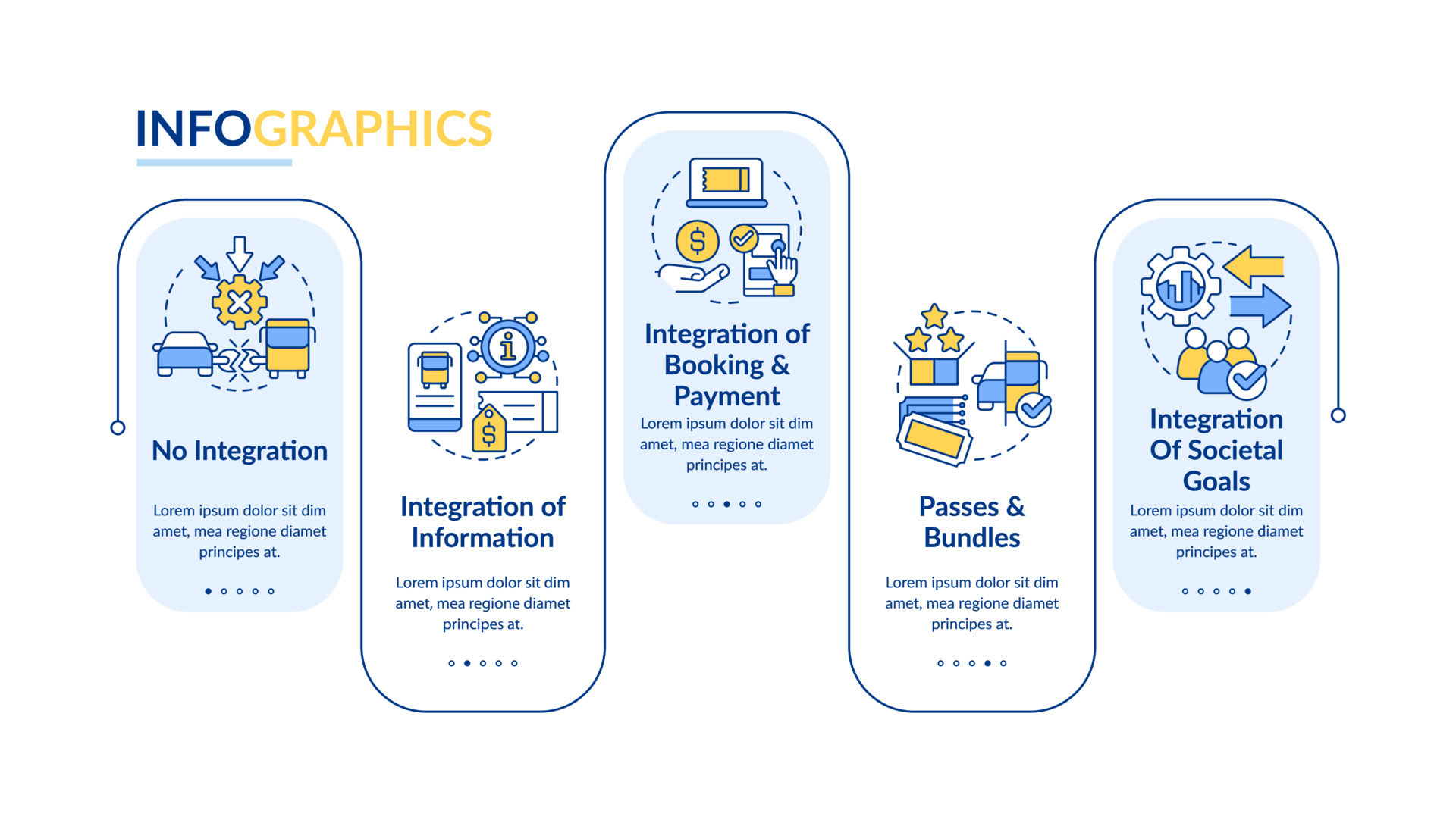 MaaS integration levels rectangle infographic template. Public ...