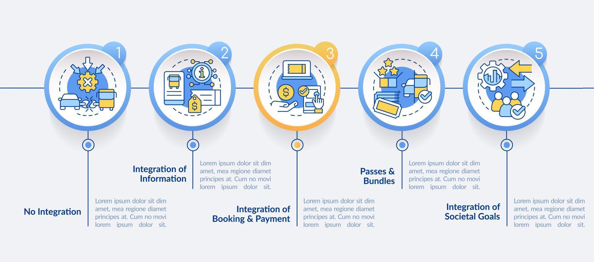MaaS integration levels circle infographic template. Public transport. Data visualization with 5 ...