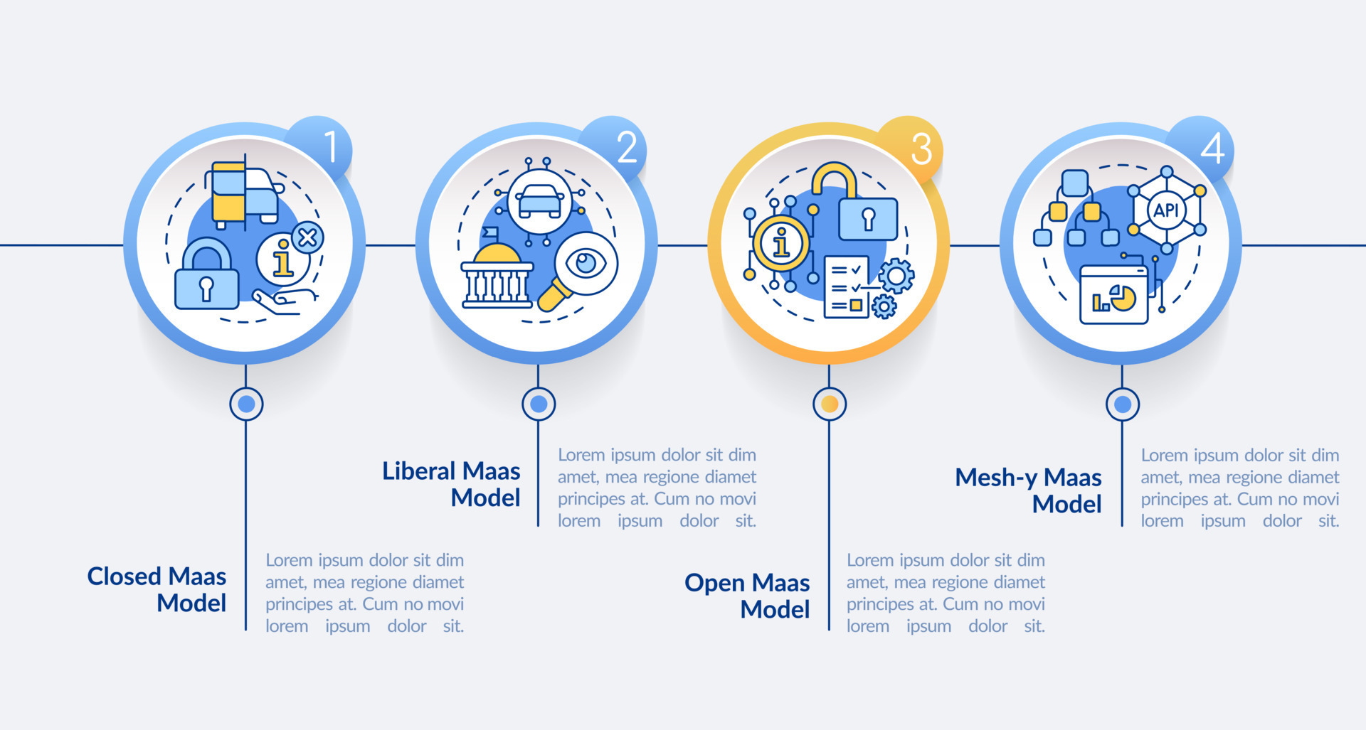 MaaS models circle infographic template. Digital system. Data ...