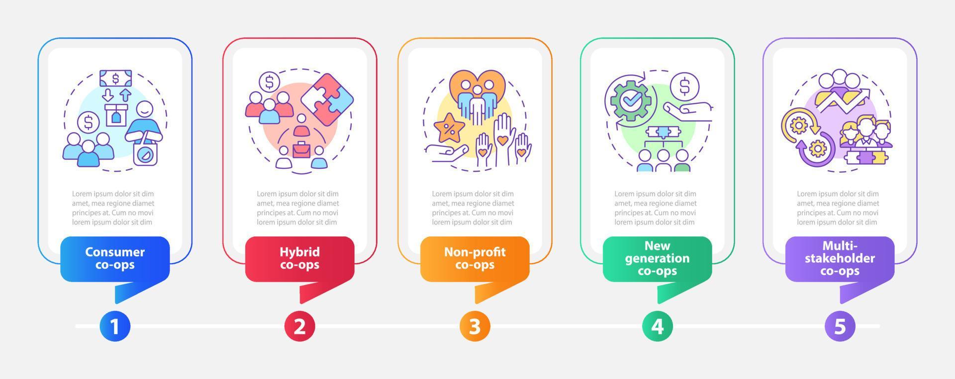 Types of business co-ops rectangles infographic template. Data visualization with 5 steps ...