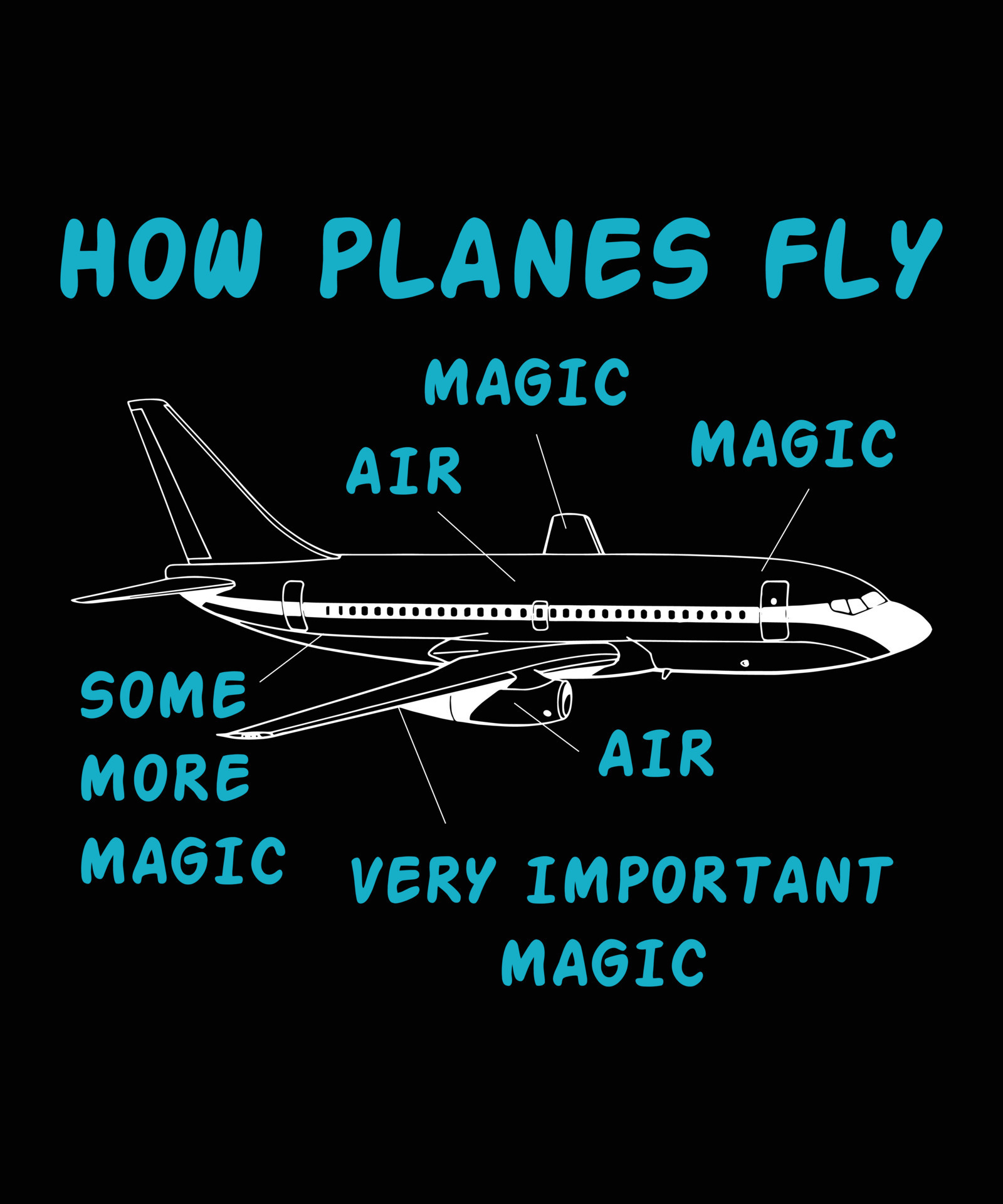 Aeronautical Engineering Design