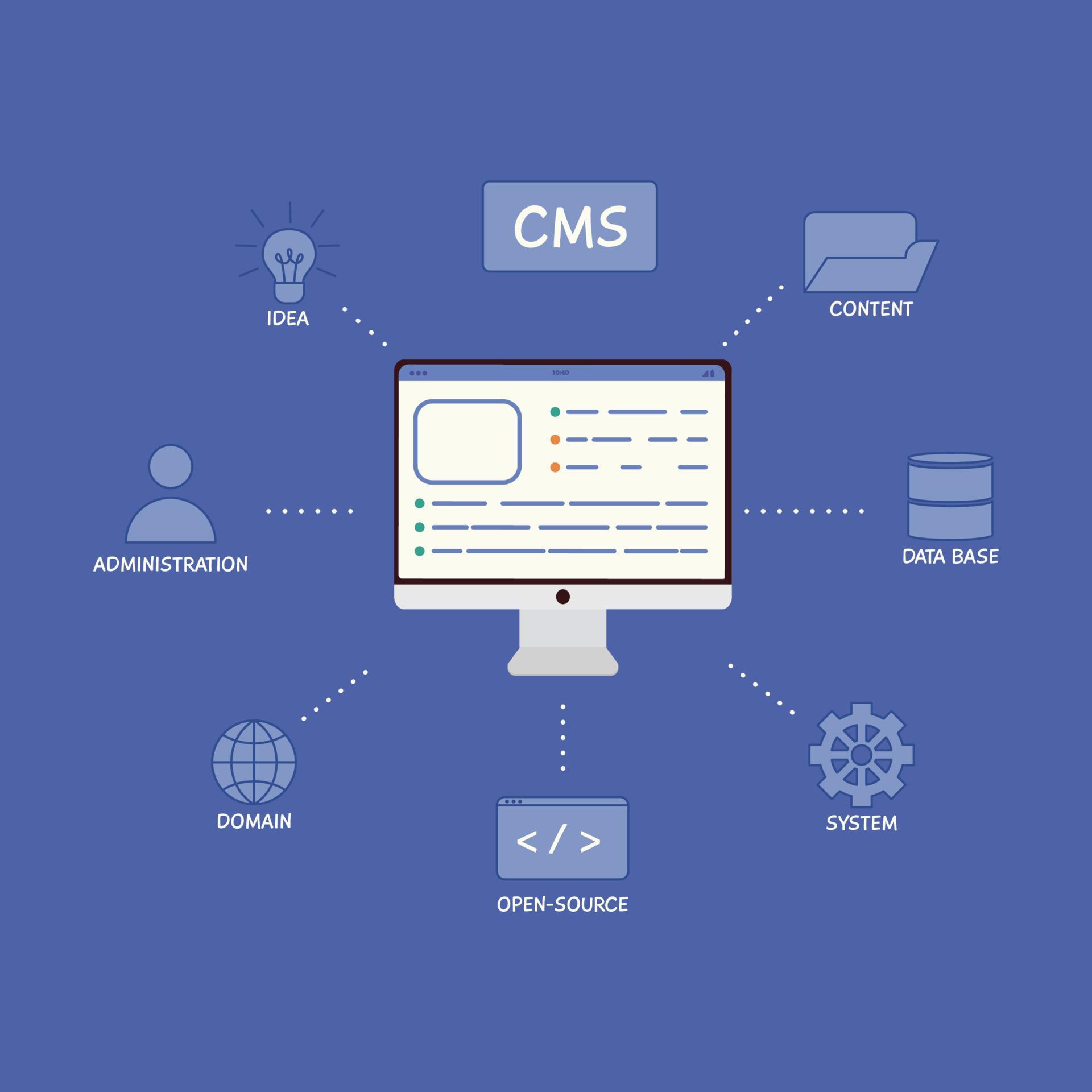 Content management system concept design or CMS concept design. Software development. Website ...