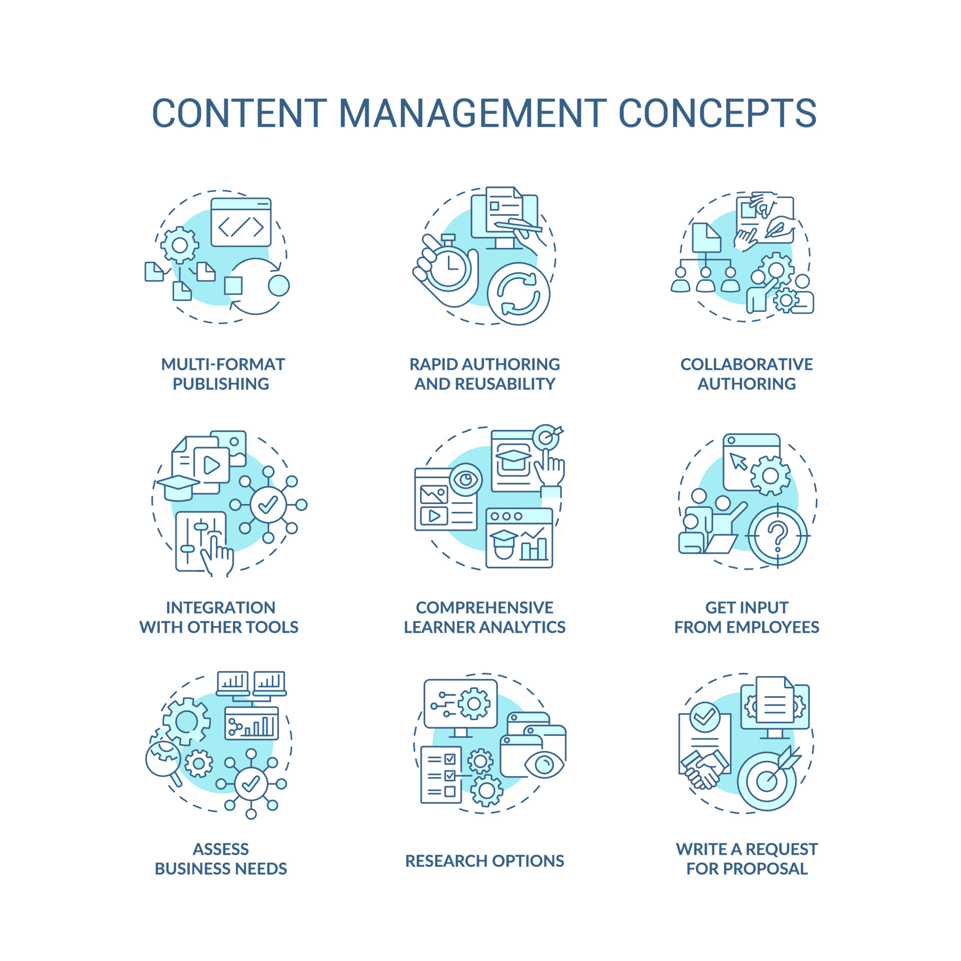 Content Management Turquoise Concept Icons Set Lms Cms