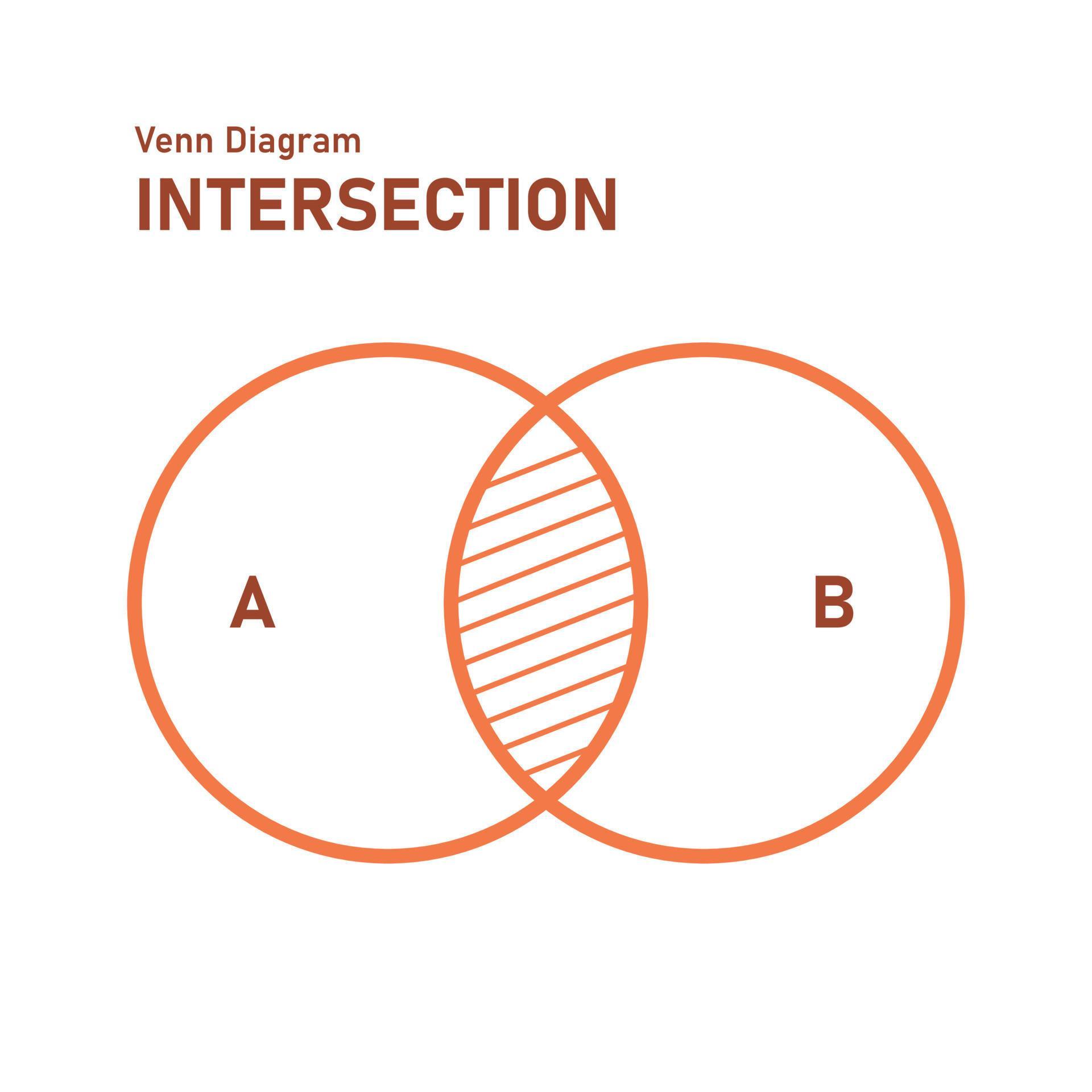Set of intersection Venn diagrams. Crossing circles Mathematical education. Vector illustration ...