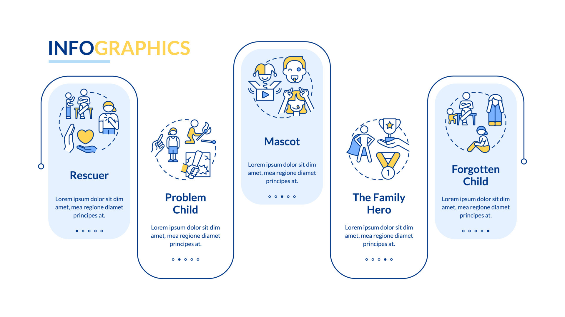 Family Systems Family Roles