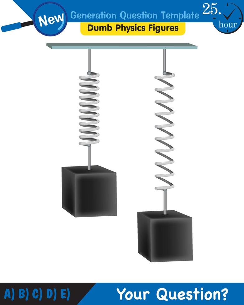física, sistema de resorte, movimiento de una masa en un resorte ideal, movimiento periódico ...