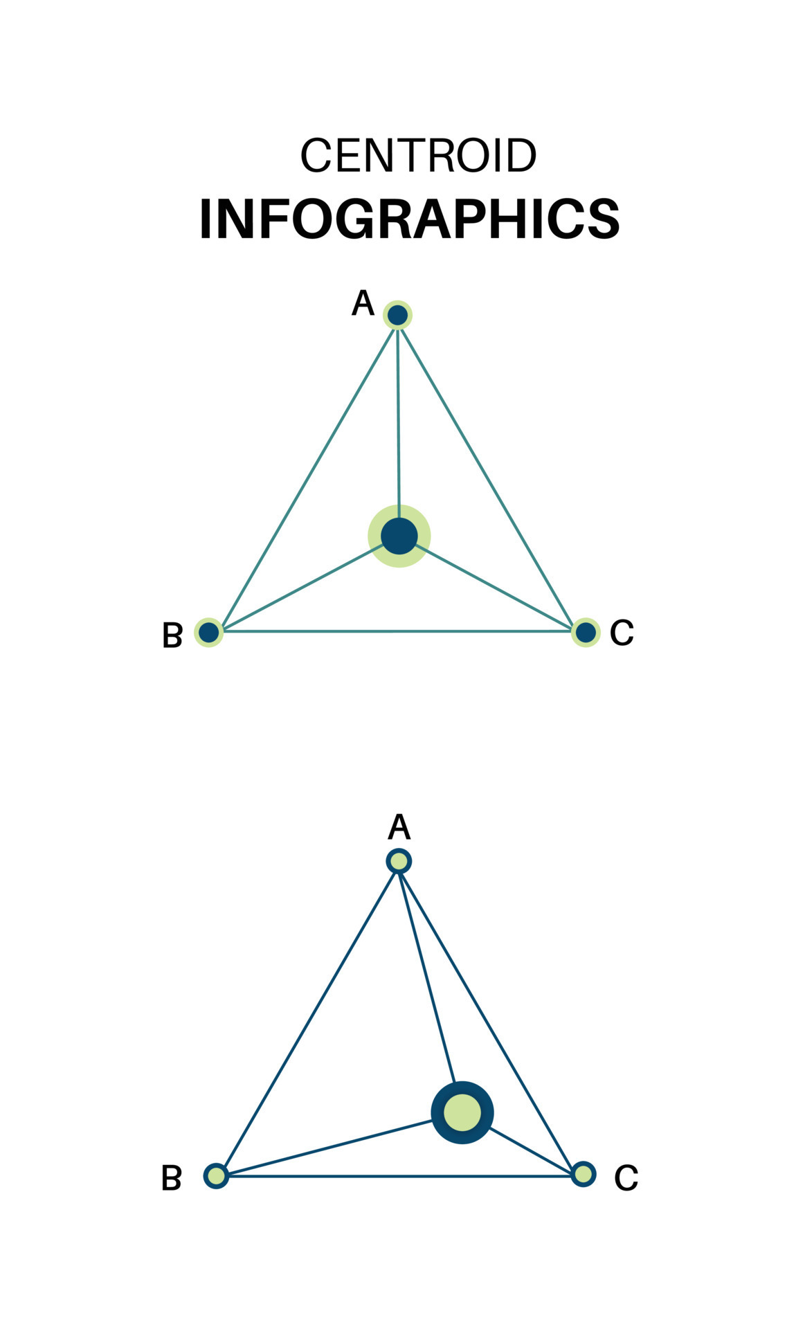 Centroid Of A Triangle