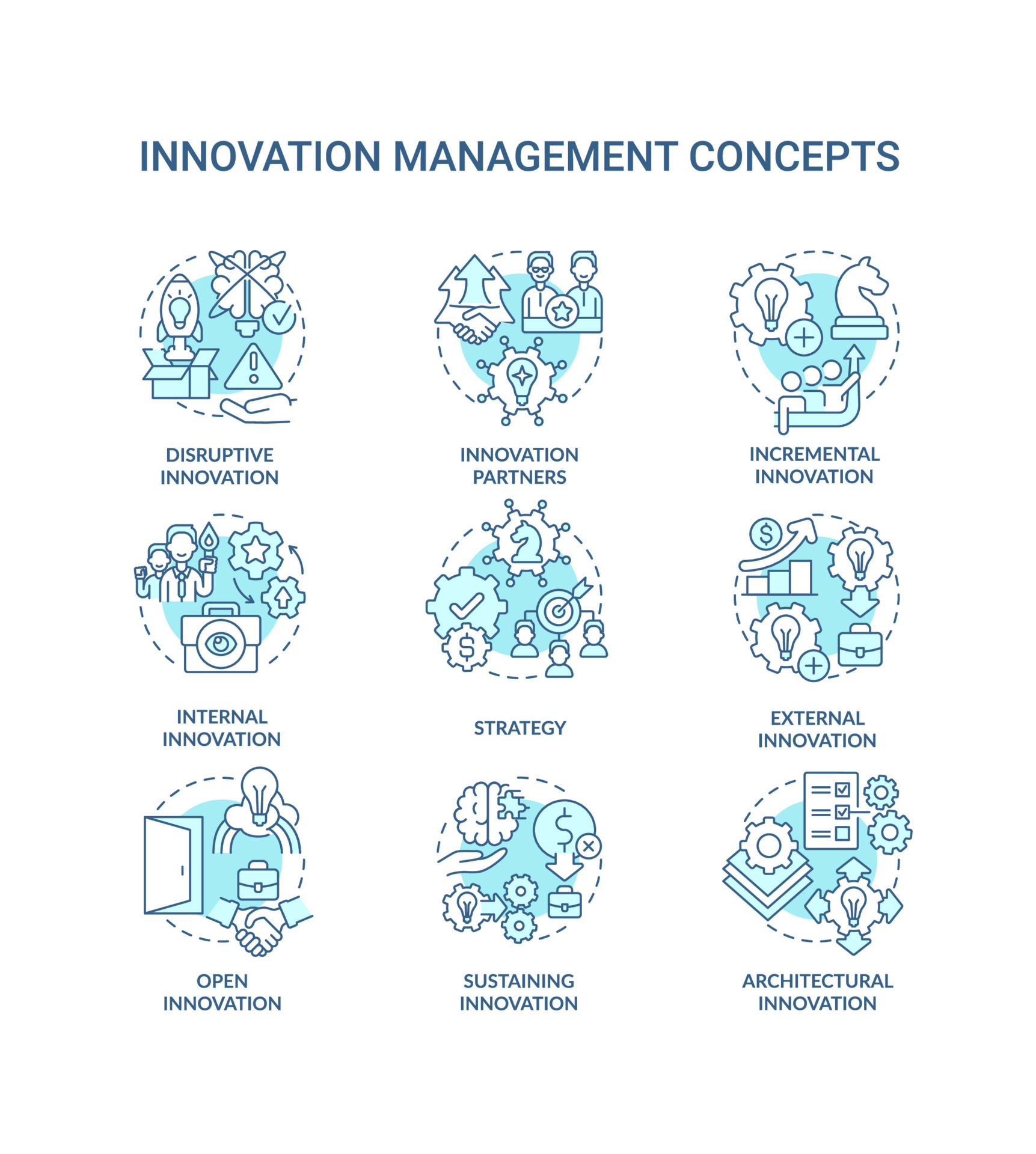 Innovation management turquoise concept icons set. Creating startup ...