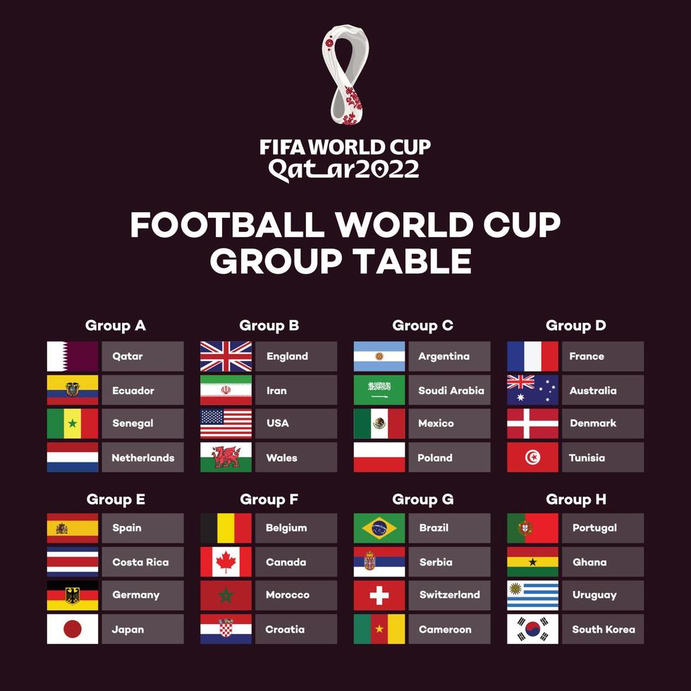 World Cup 2022 Groups Table